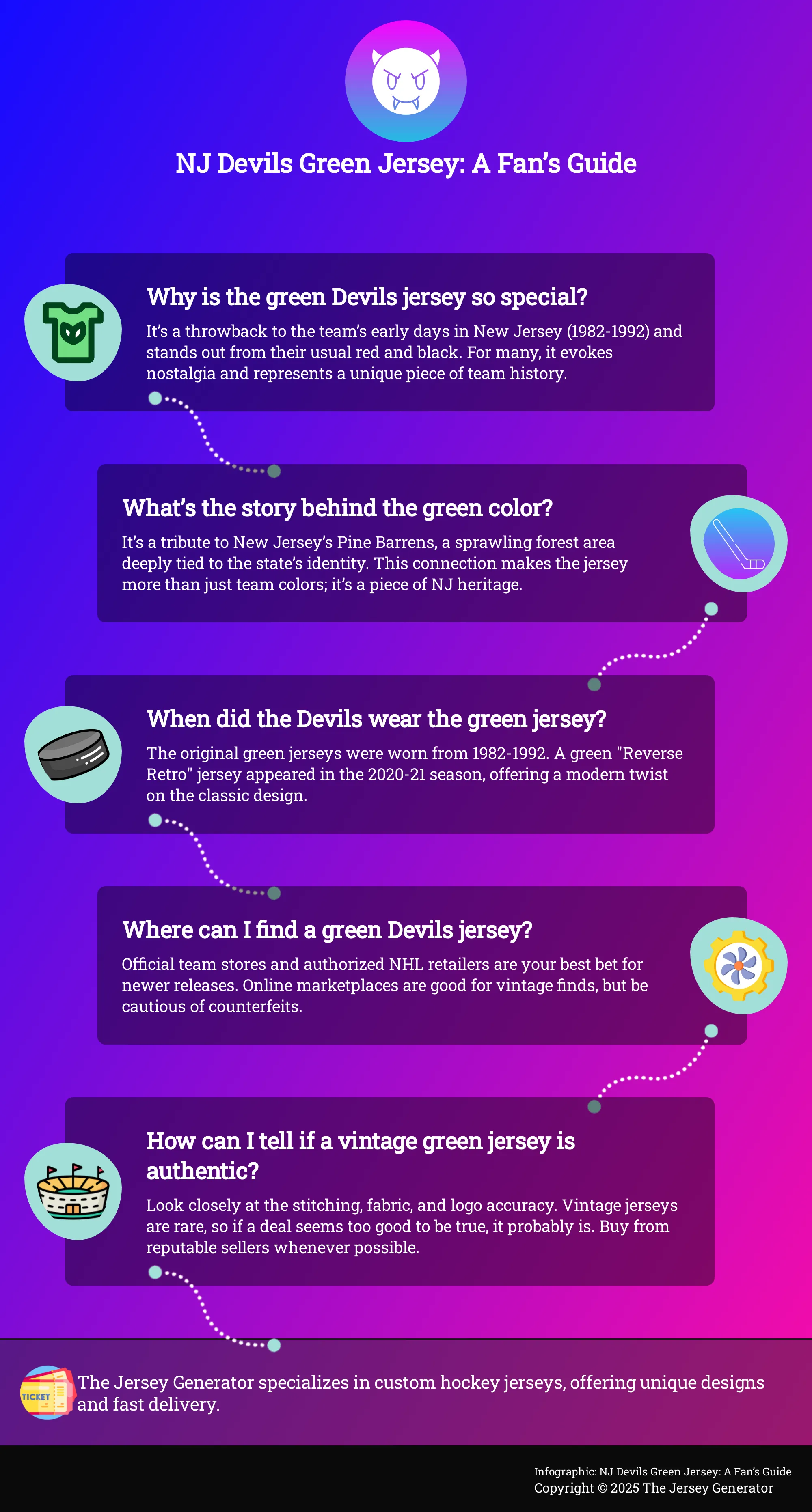 The NJ Devils Green Jersey: History and Comeback - The Jersey Generator