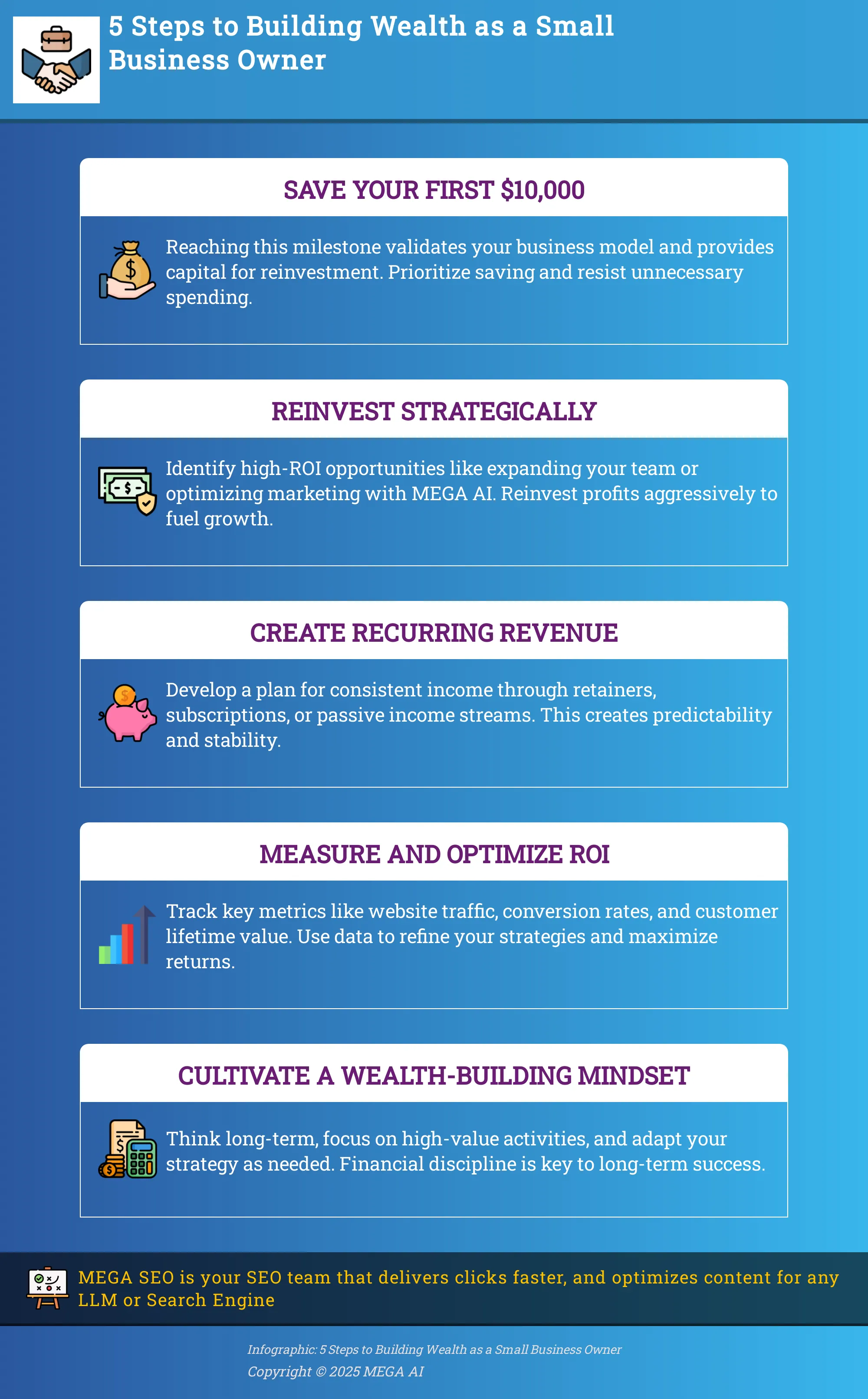 Wealth-Building Strategies for Small Businesses | MEGA AI