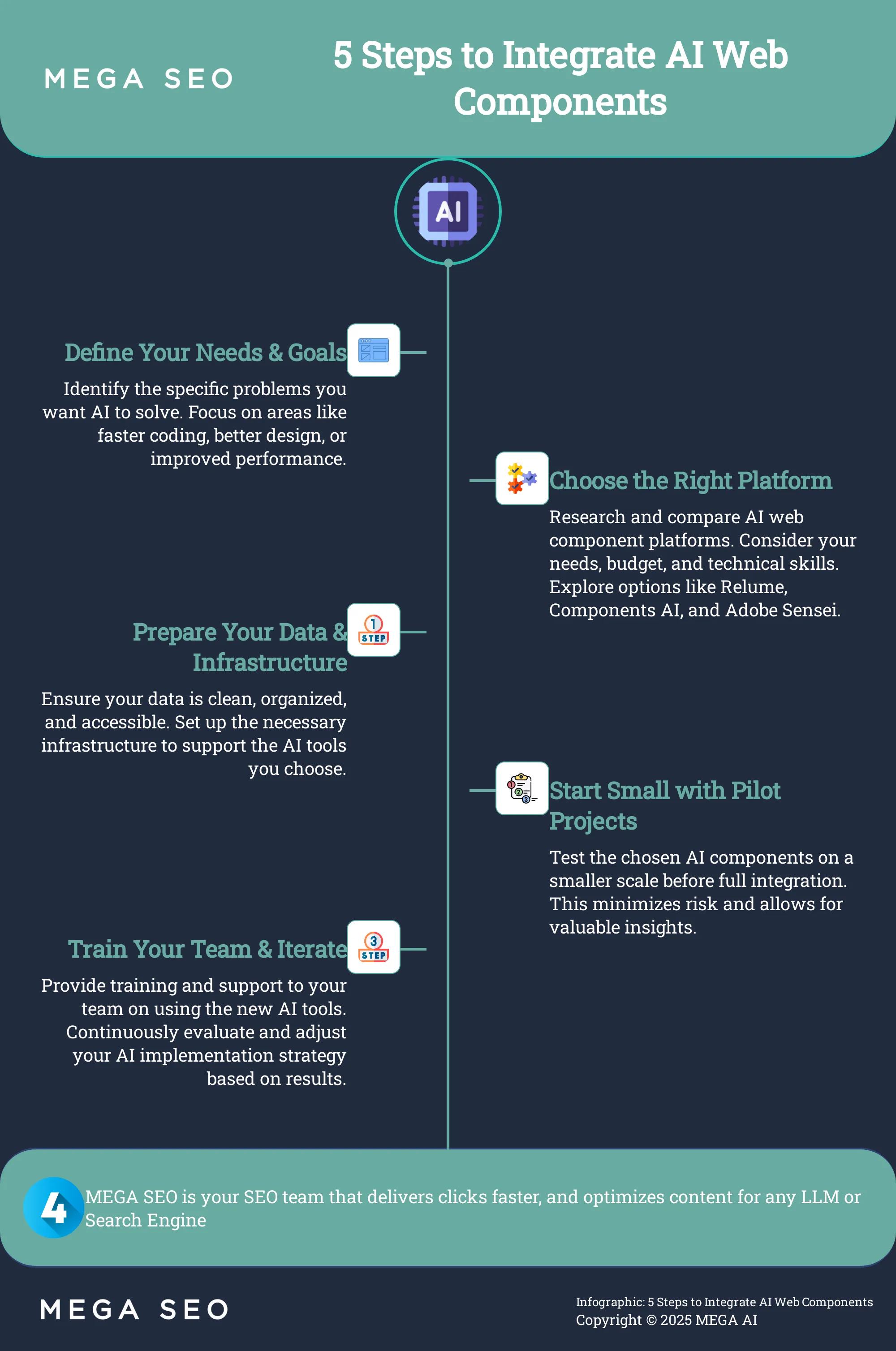AI Web Components: Revolutionizing Web Development
