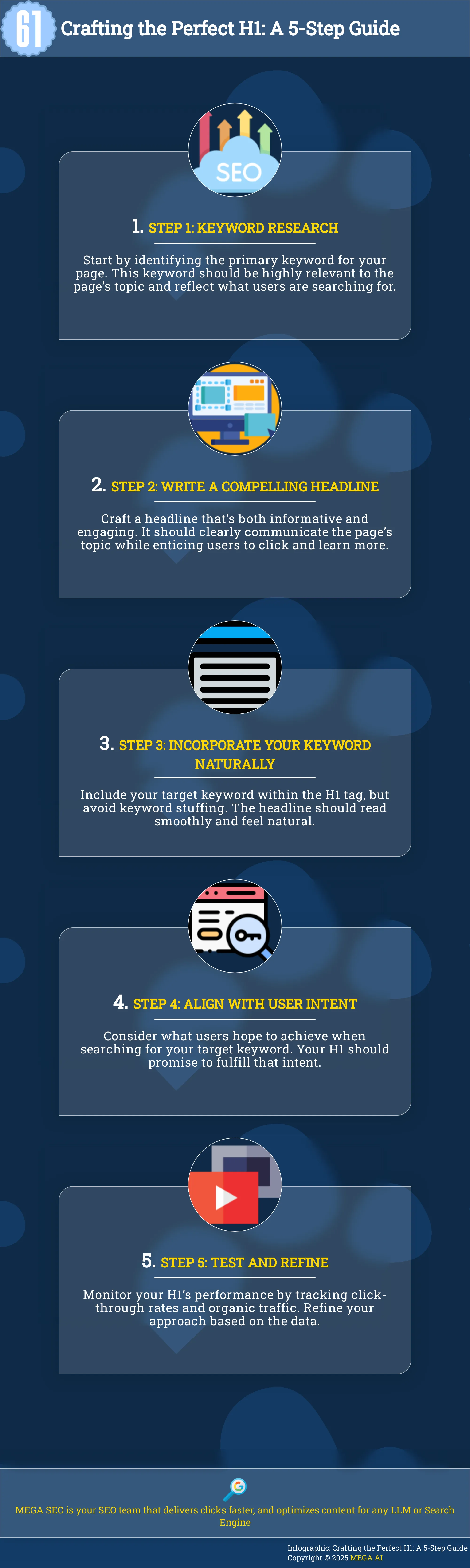 What Is an H1 Tag and Why Does It Matter?