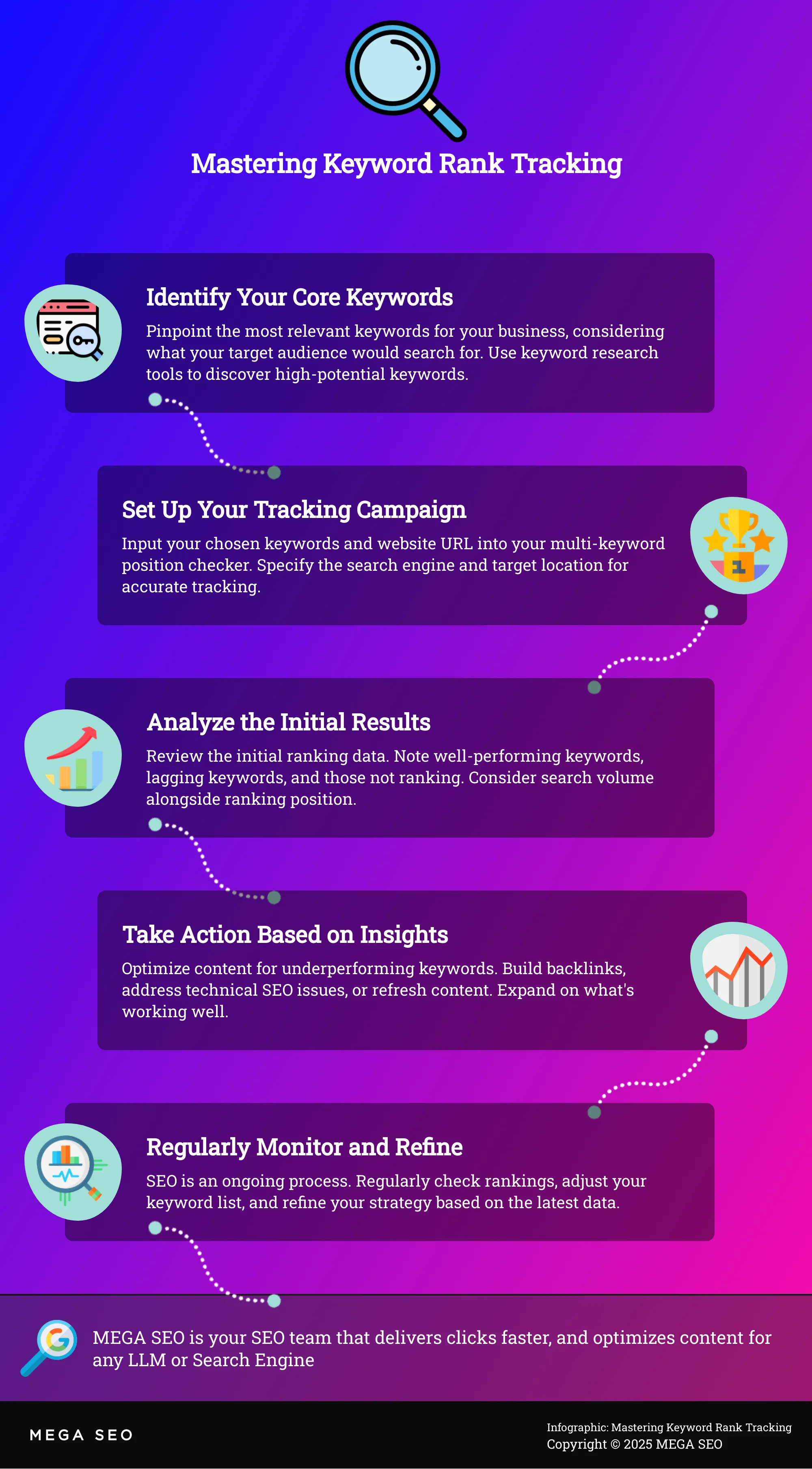 Multi Keyword Position Checker: Boost Your SEO Rankings