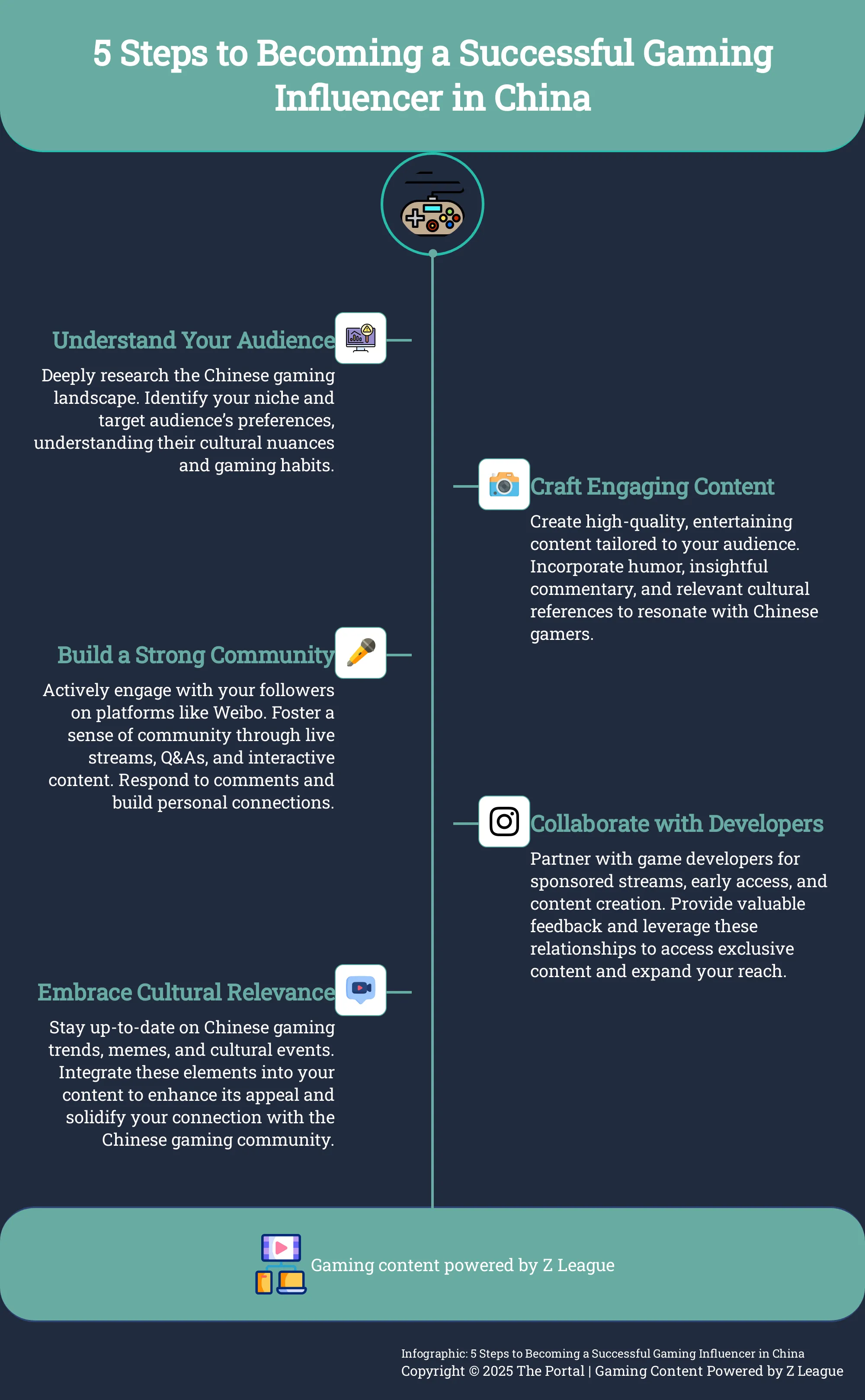 Gaming Influencers: Shaping the Future of Game Development