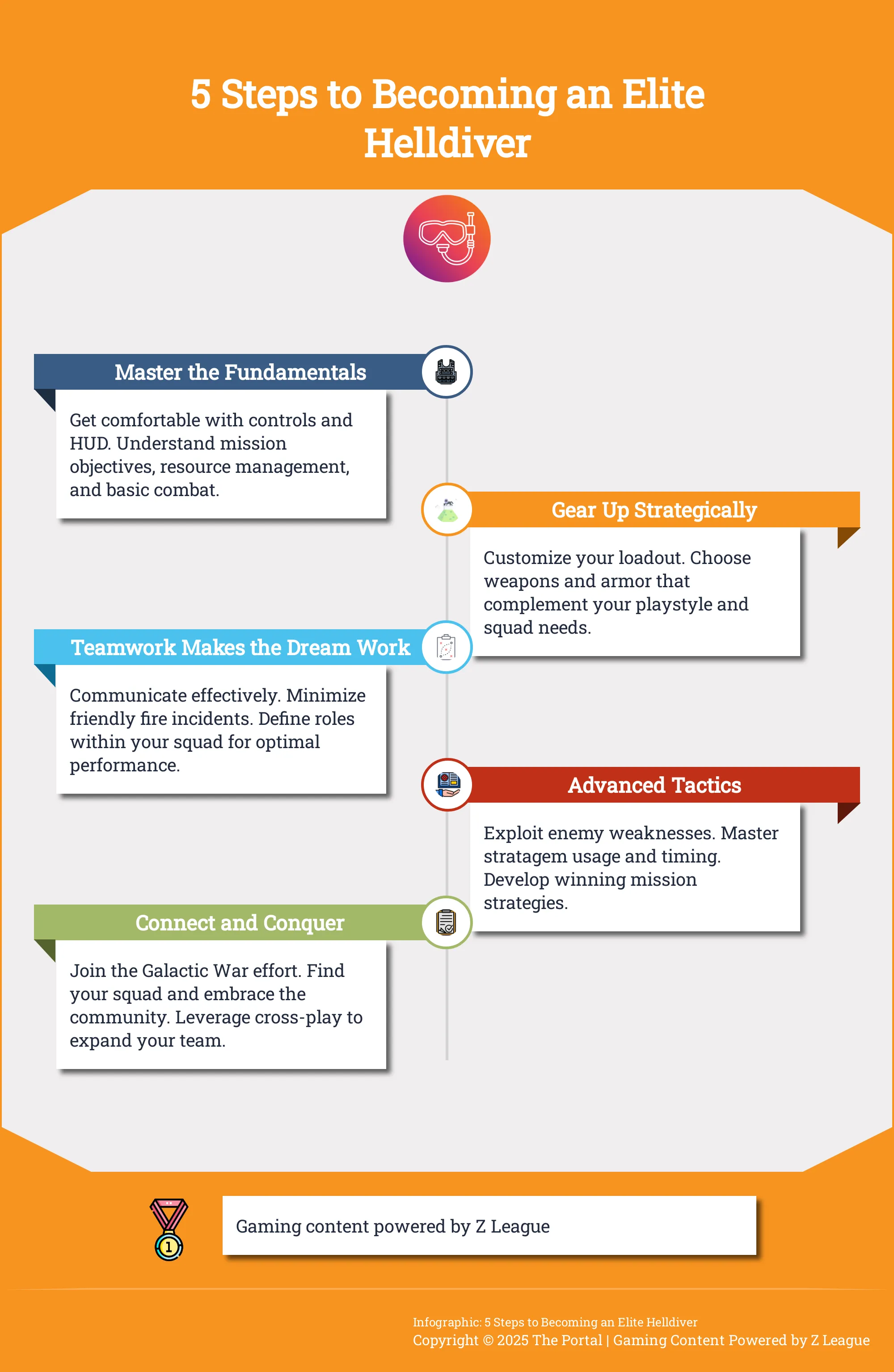 Helldivers 2 Beginner's Guide: Tips & Tricks