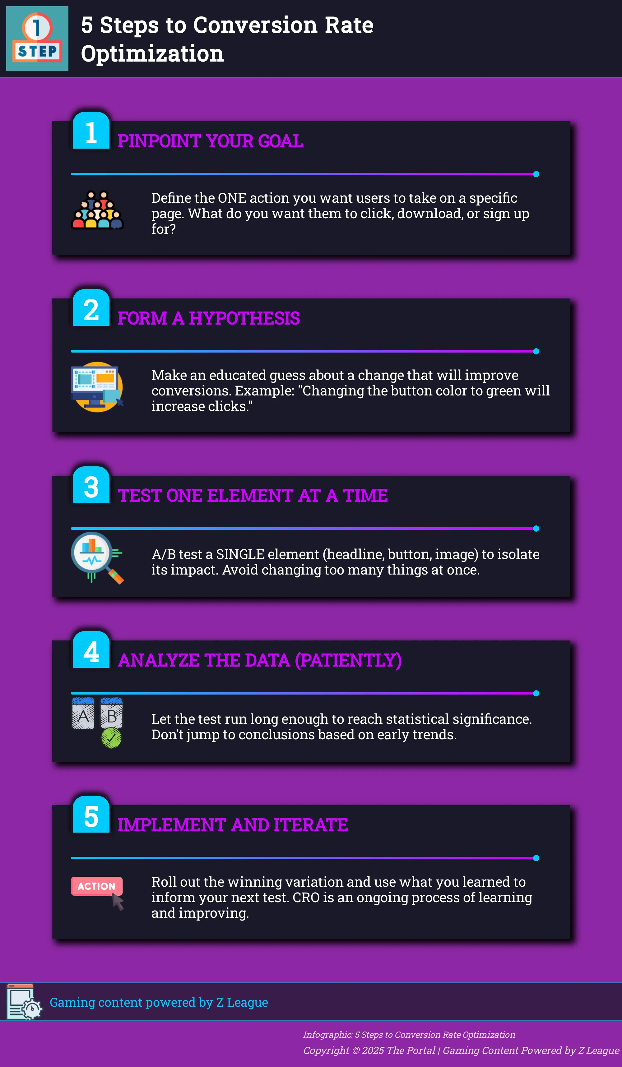 Conversion Rate Optimization 101: A Simple Guide