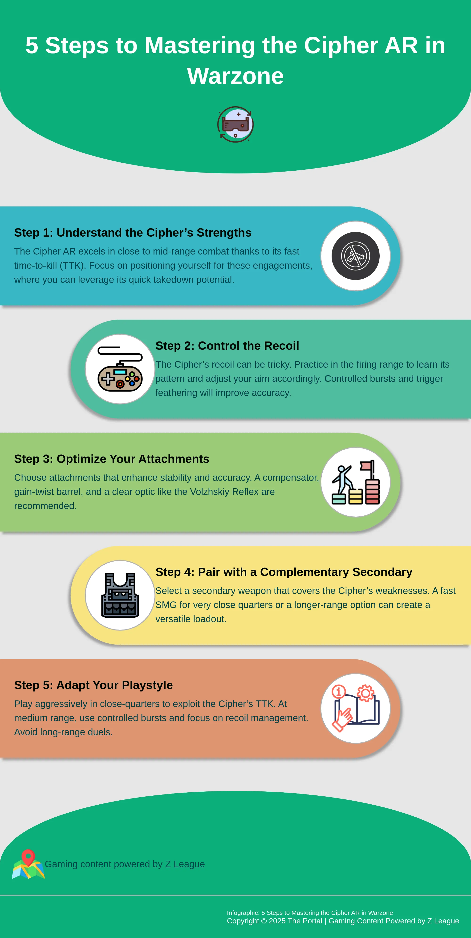 Cipher AR: Warzone's Secret Weapon? Full Guide