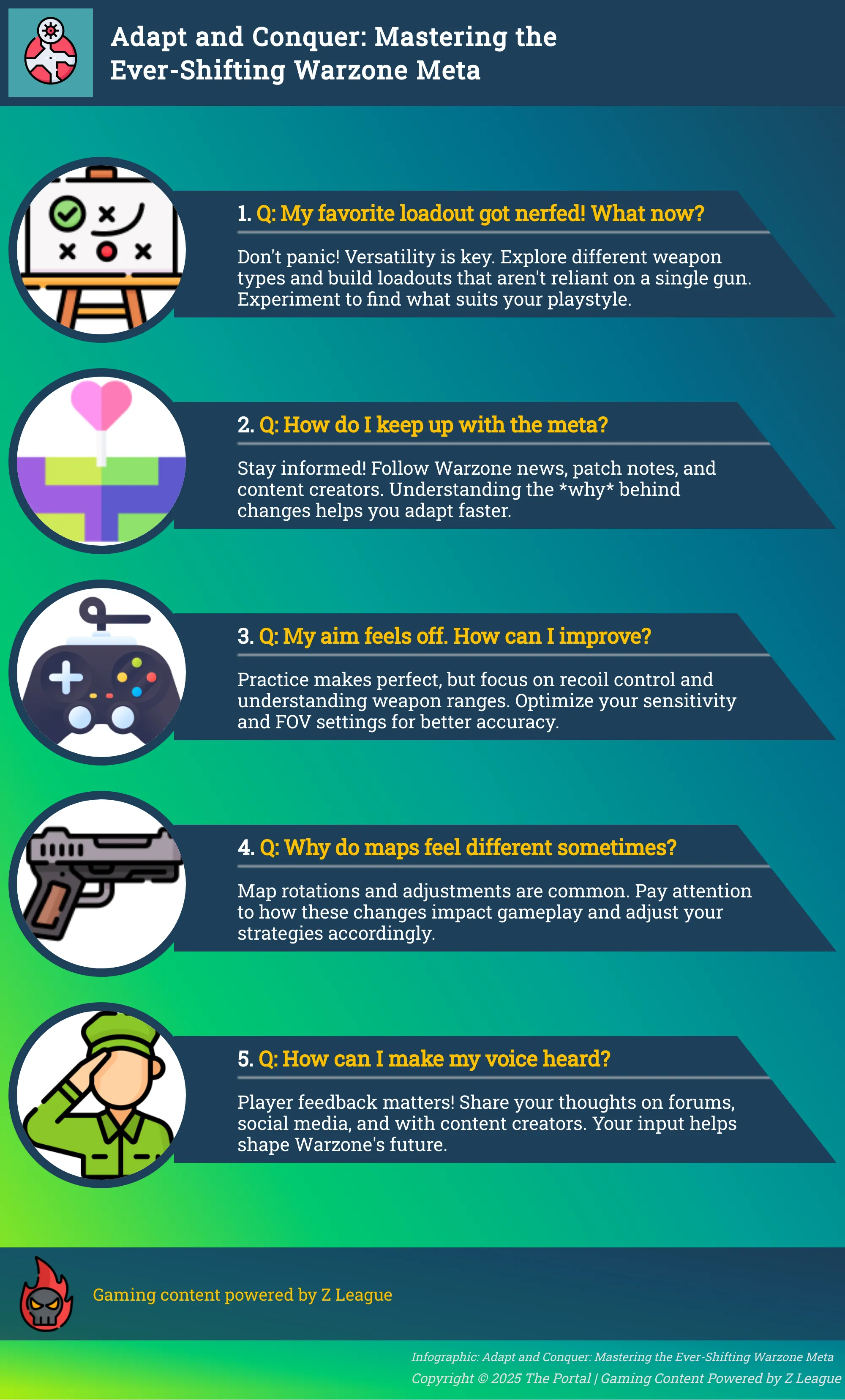 Warzone Meta Guide: Dominate With These Strategies