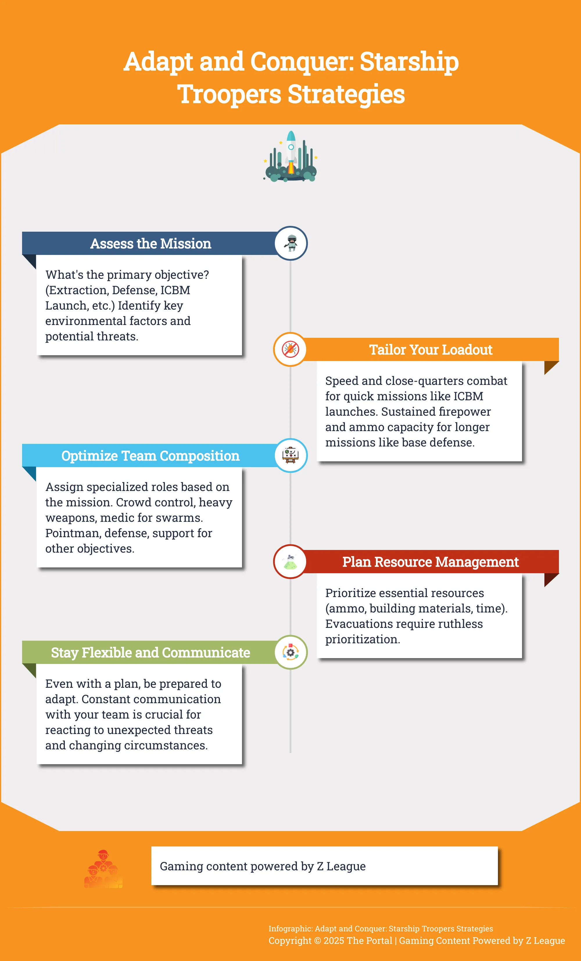 Starship Troopers: Extermination Mission Guide
