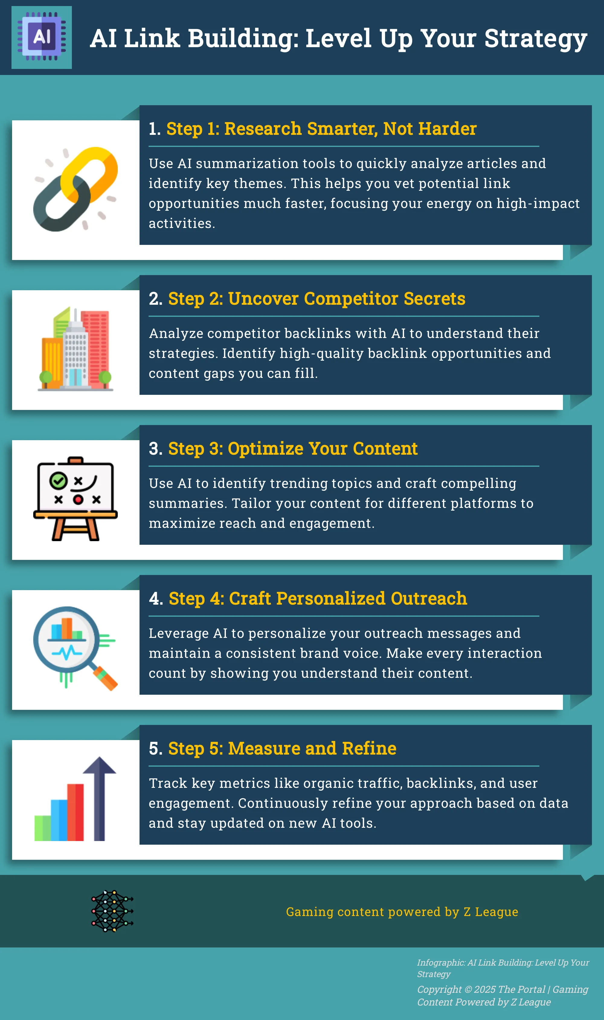 How to Master AI Link Building: A Step-by-Step Guide