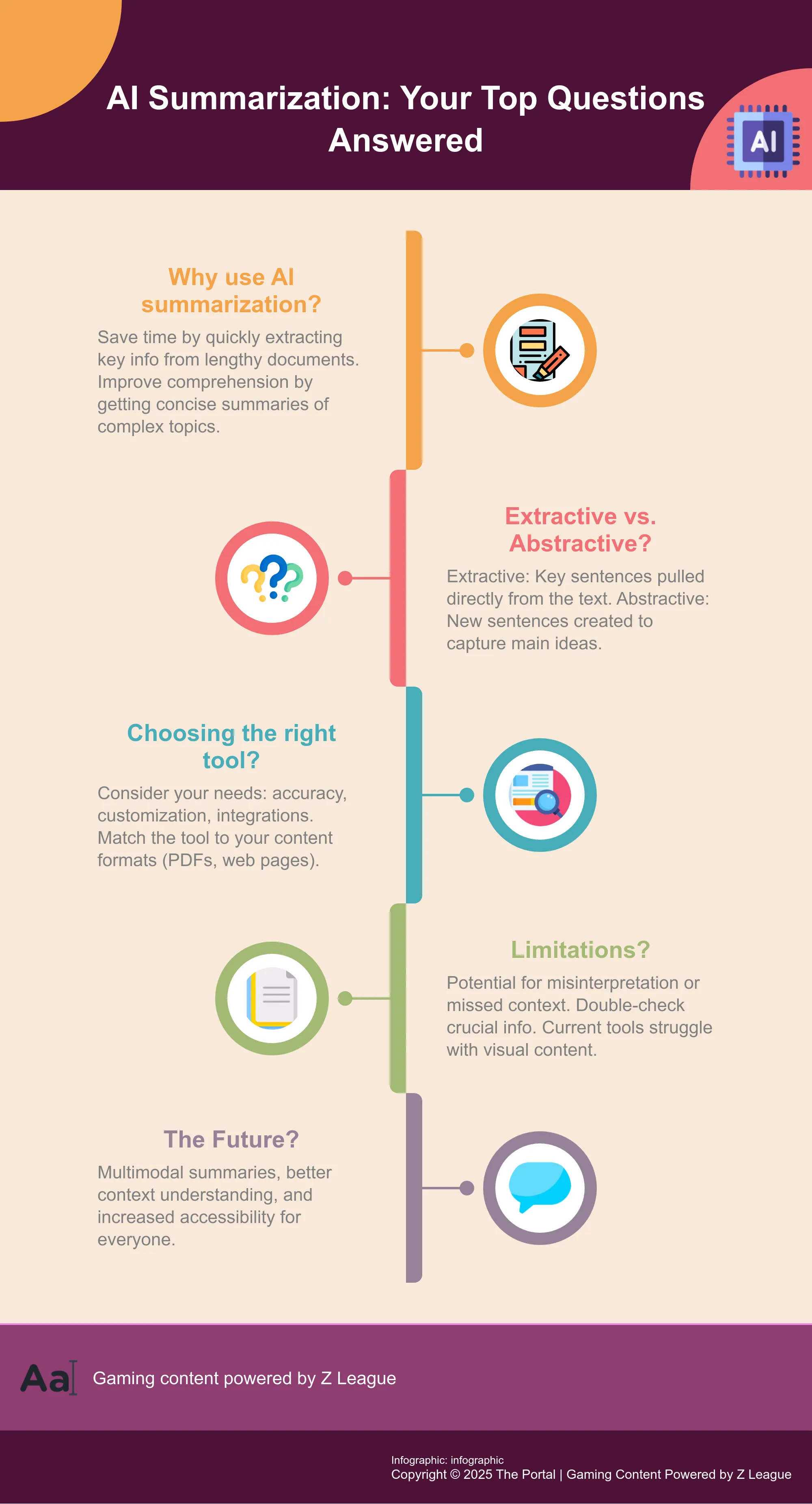 AI Text Summarization: A 2024 Guide for Beginners