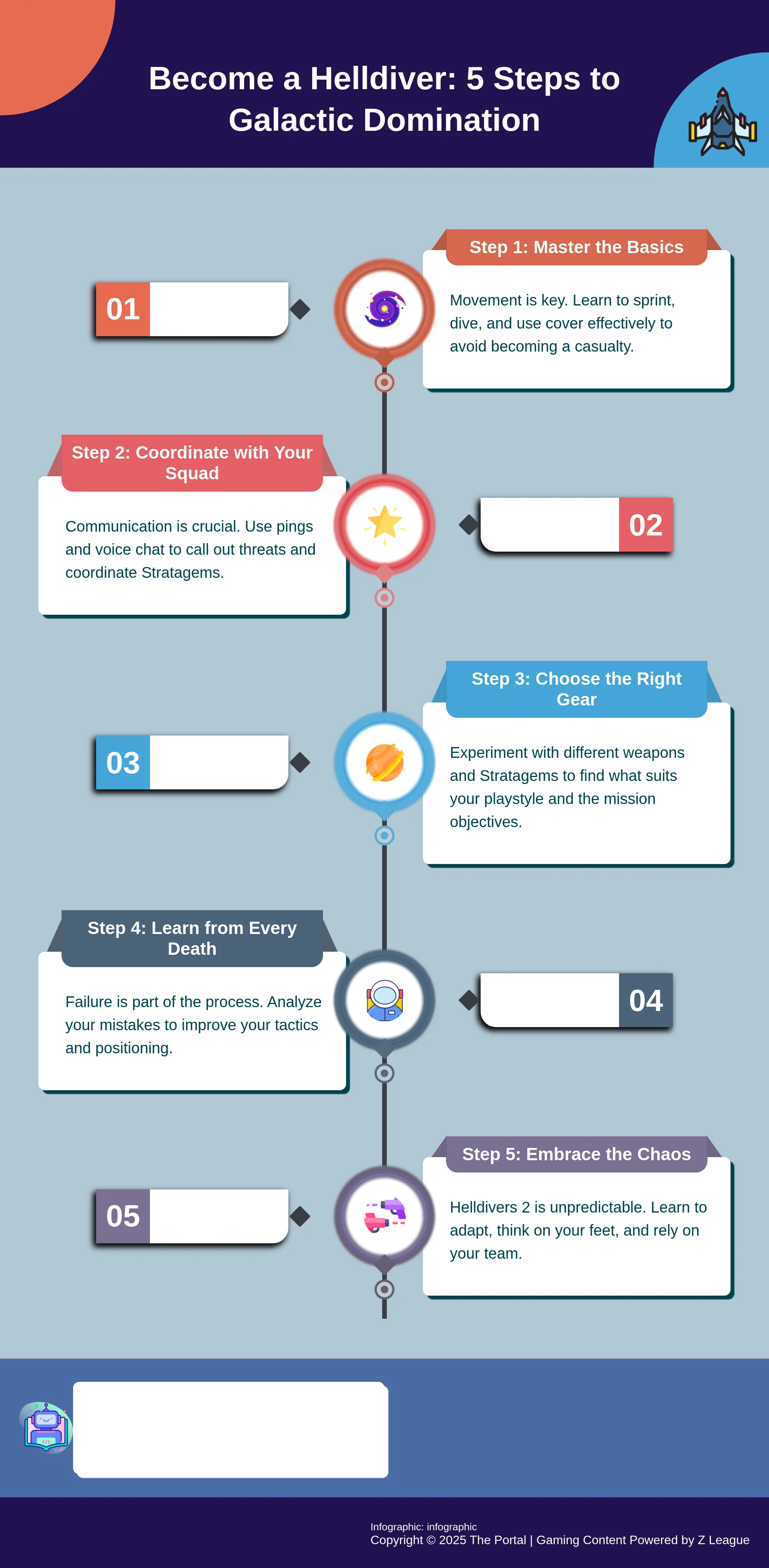 Руководство для новичков по Helldivers: Выживание в первом десанте — FFXX