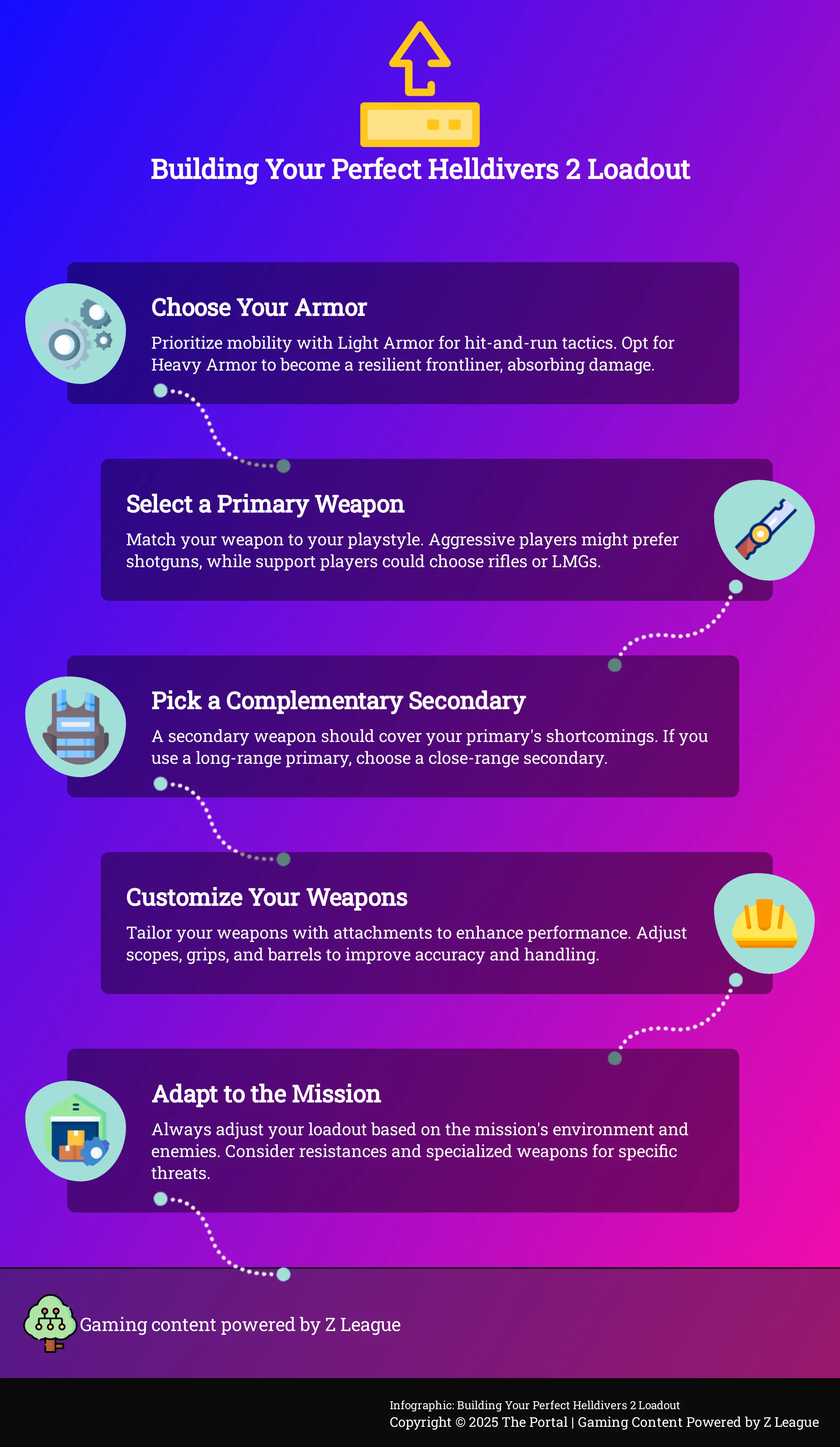 Руководство по сборке Ultimate Helldivers ‘Stockdived’ — FFXX