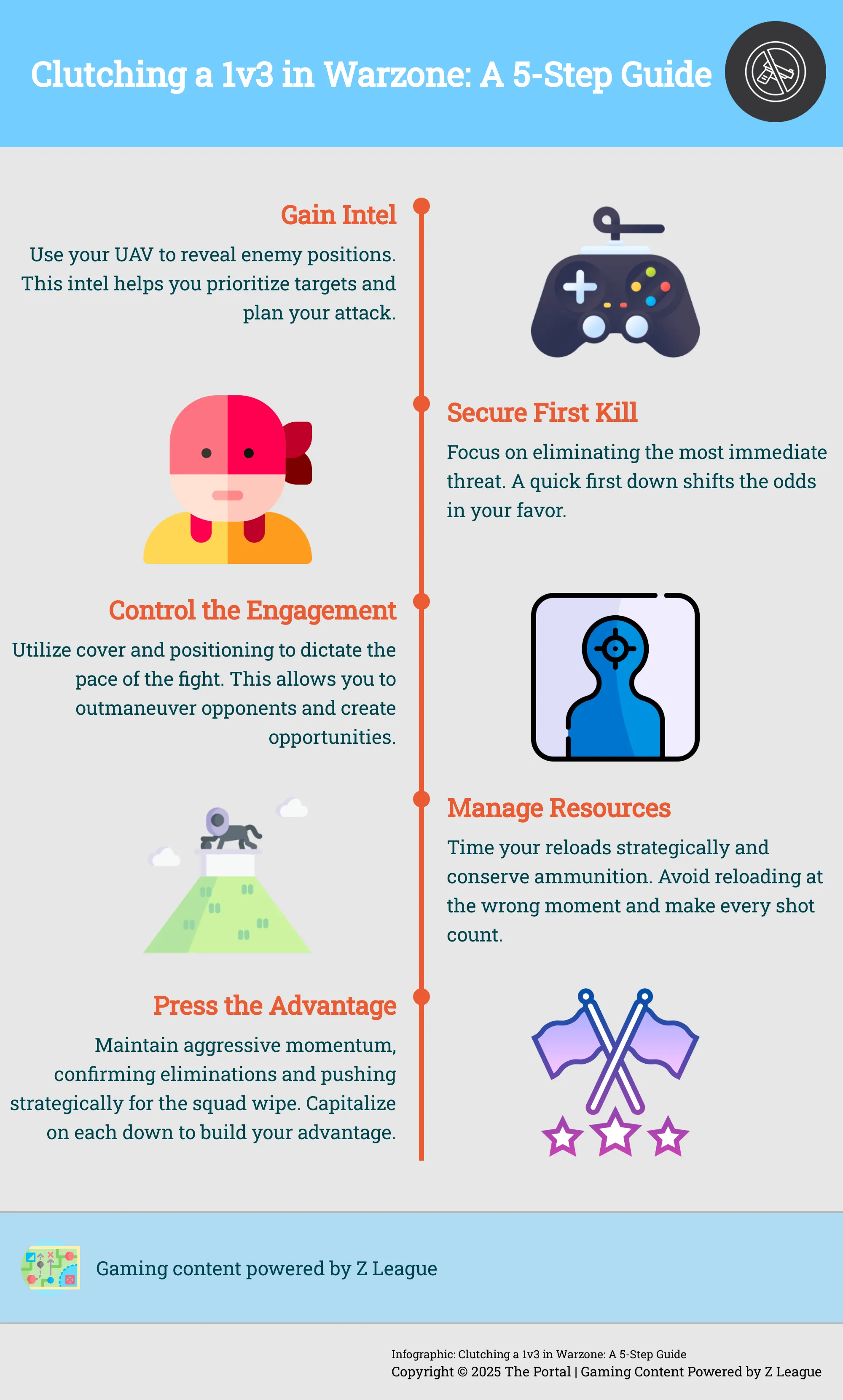 Mastering 1v3s on Rebirth Island: A Practical Guide