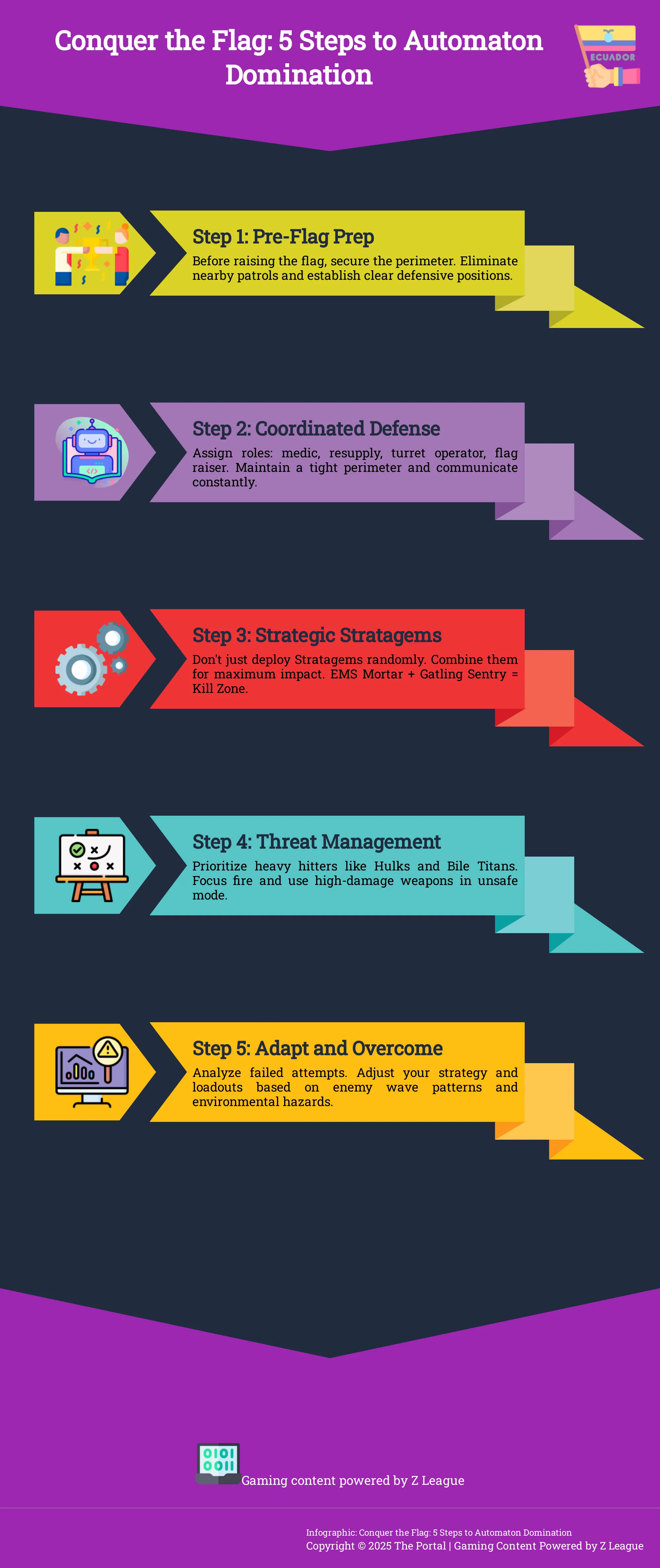 How to Master Automaton Flag-Raising Missions