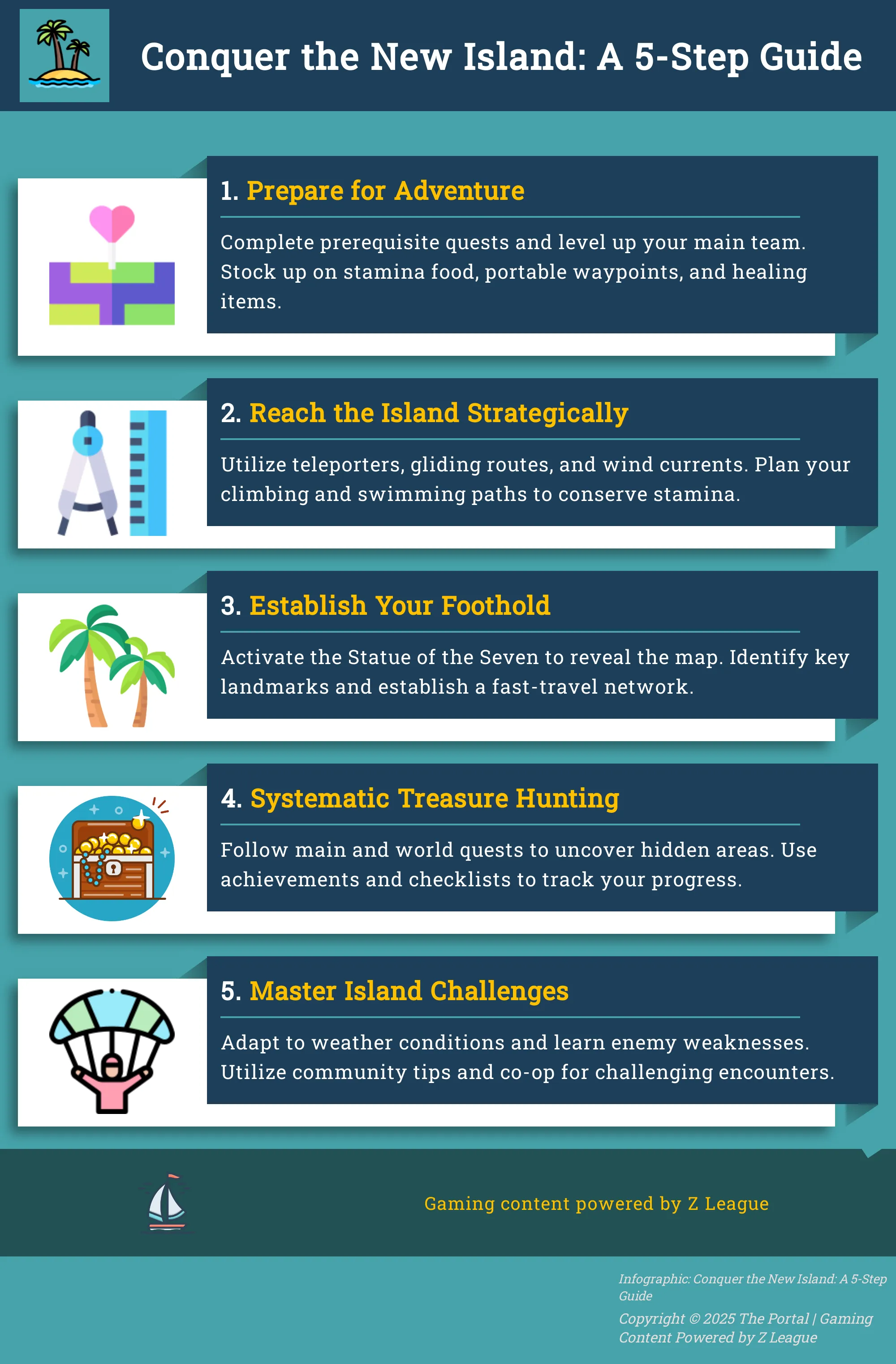 Genshin's New Island: The Ultimate Guide