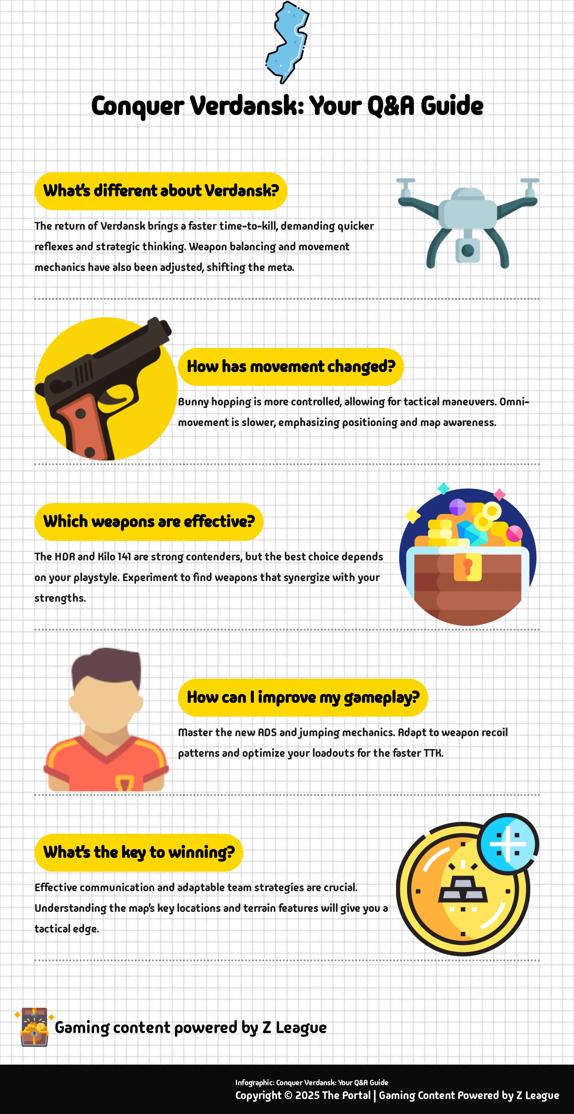 Warzone Meta: Dominate Verdansk in 2024