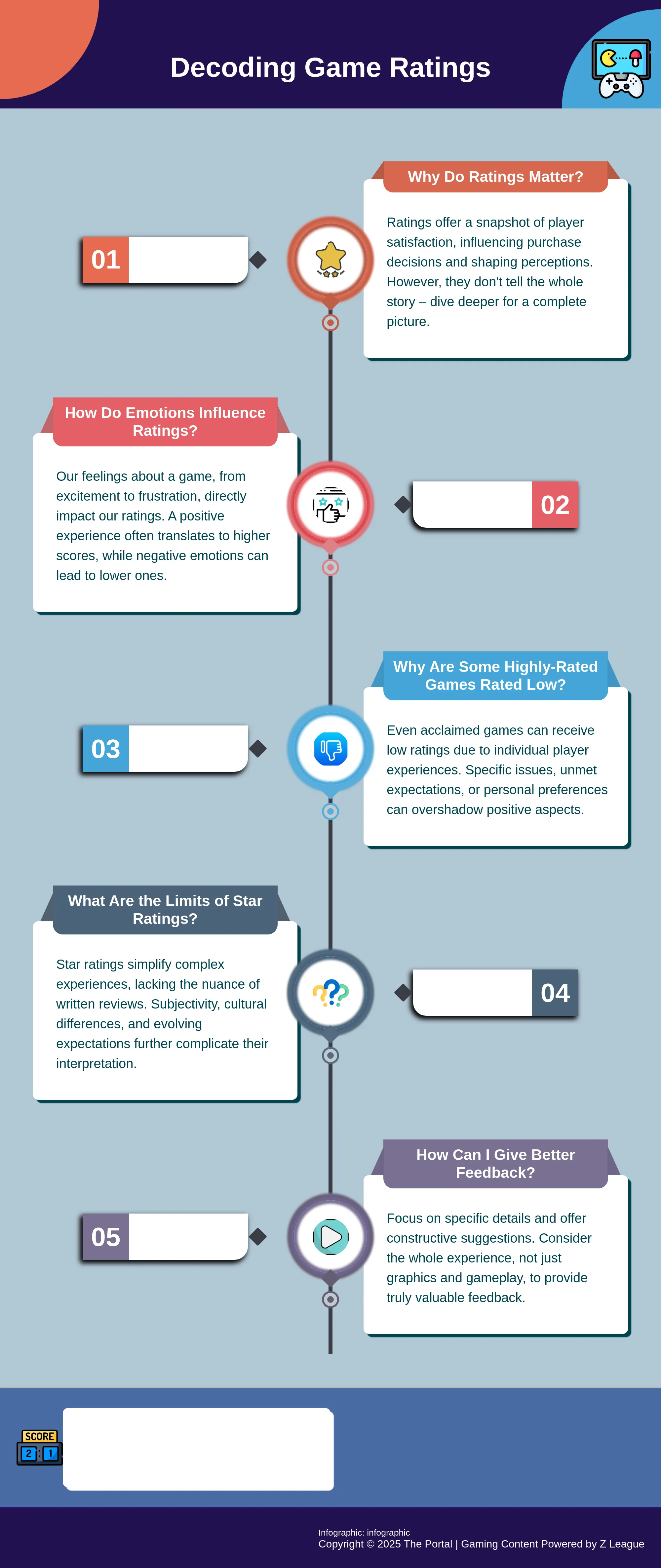 Decoding Game Ratings: Beyond the Stars