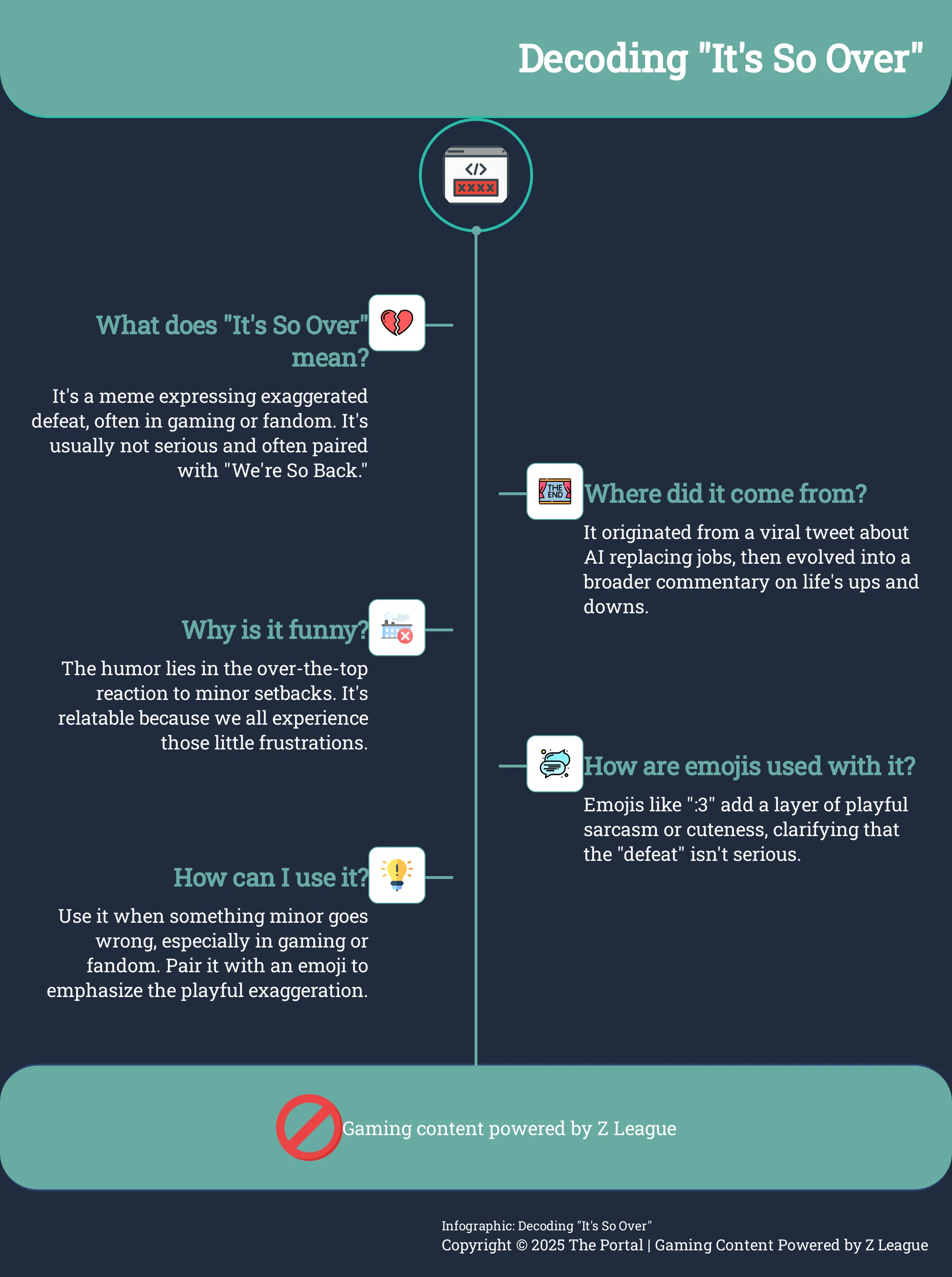 "It's So Over" Meme: Meaning, Origin, and Usage