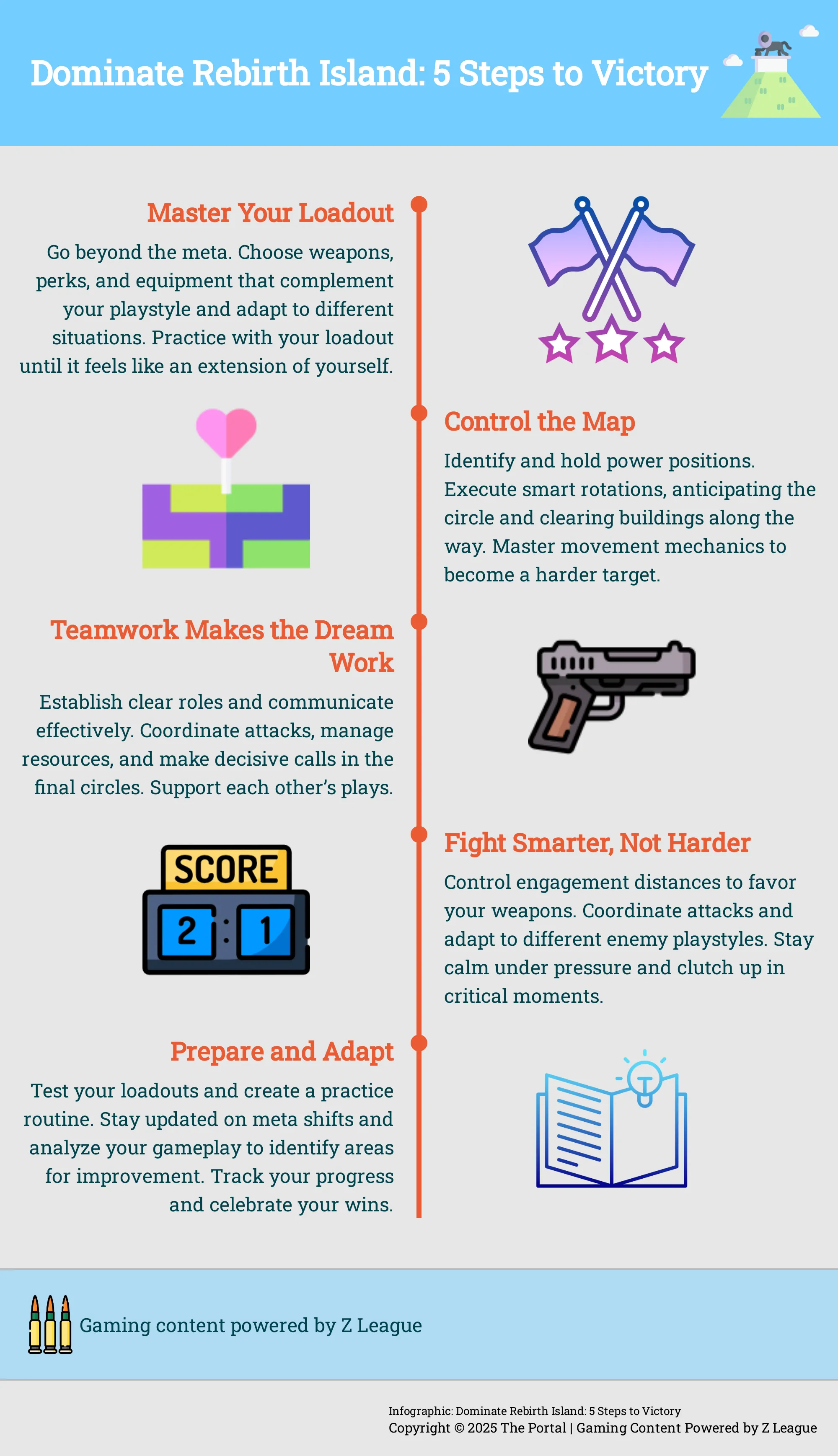 Rebirth Island Ranked: Your Ultimate Guide to Winning