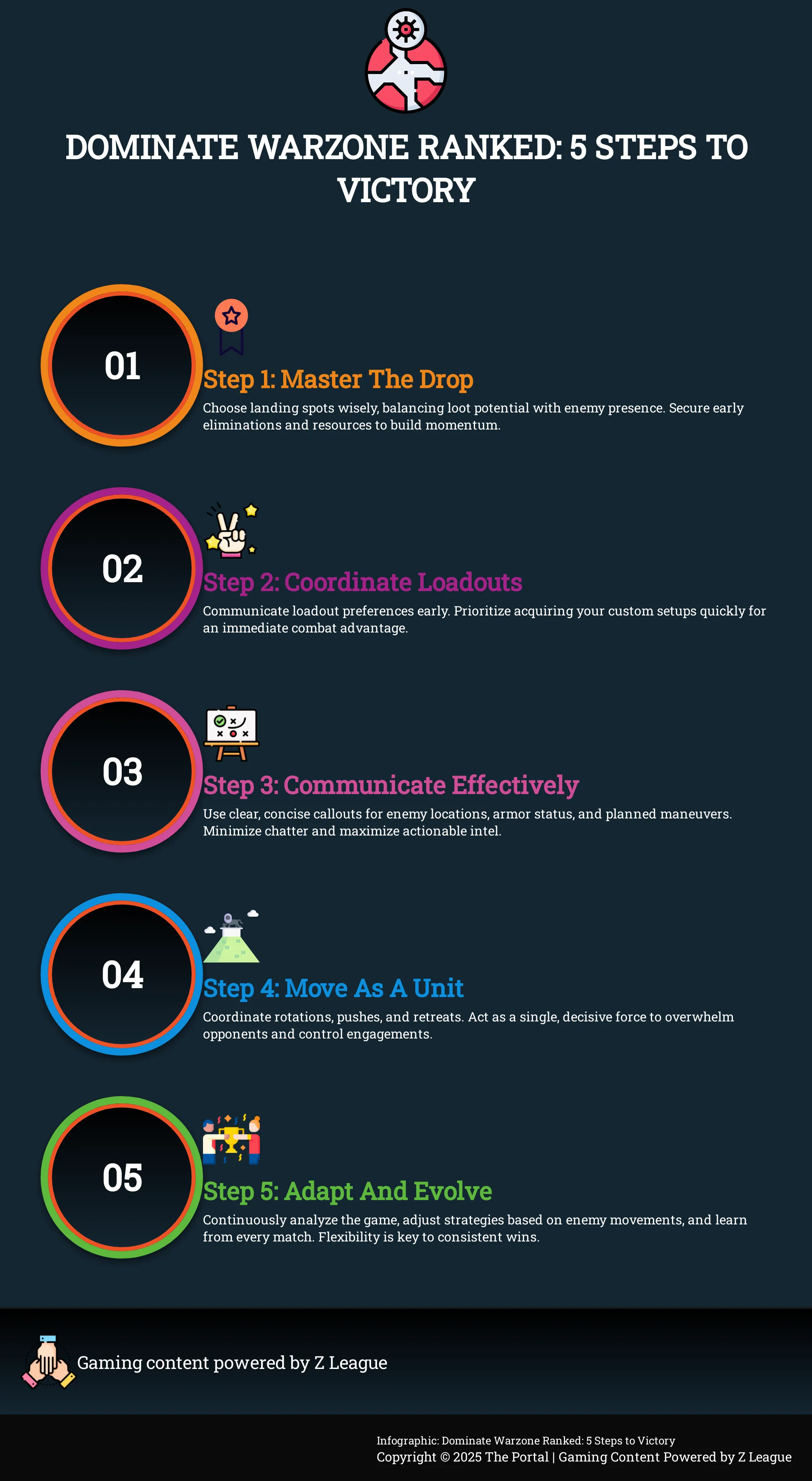 ЗЛэйнер и доминирование в рейтинговой игре Warzone от Дистроя и Скумпа — FFXX