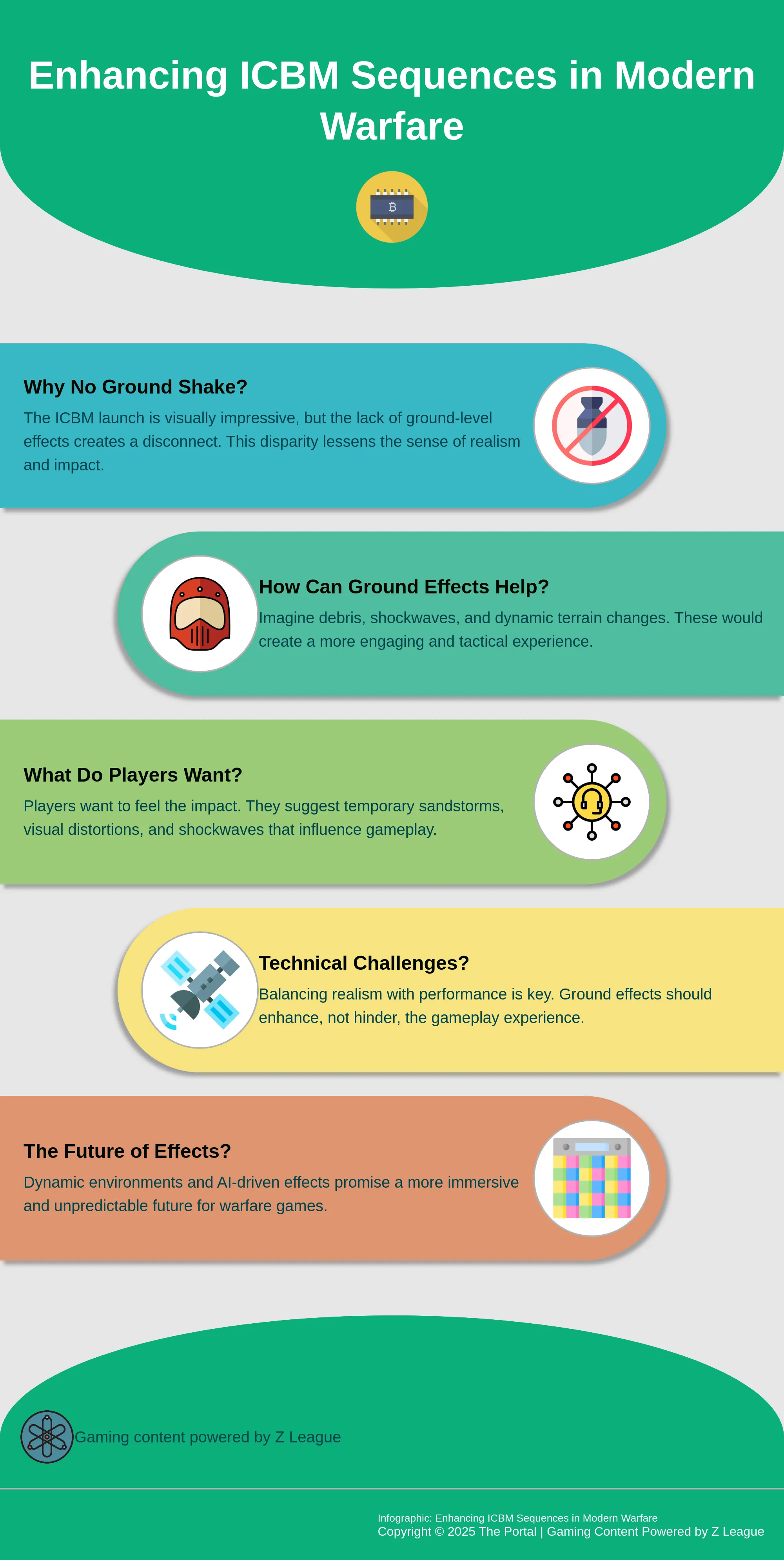 Modern Warfare ICBMs: Where's the Impact?