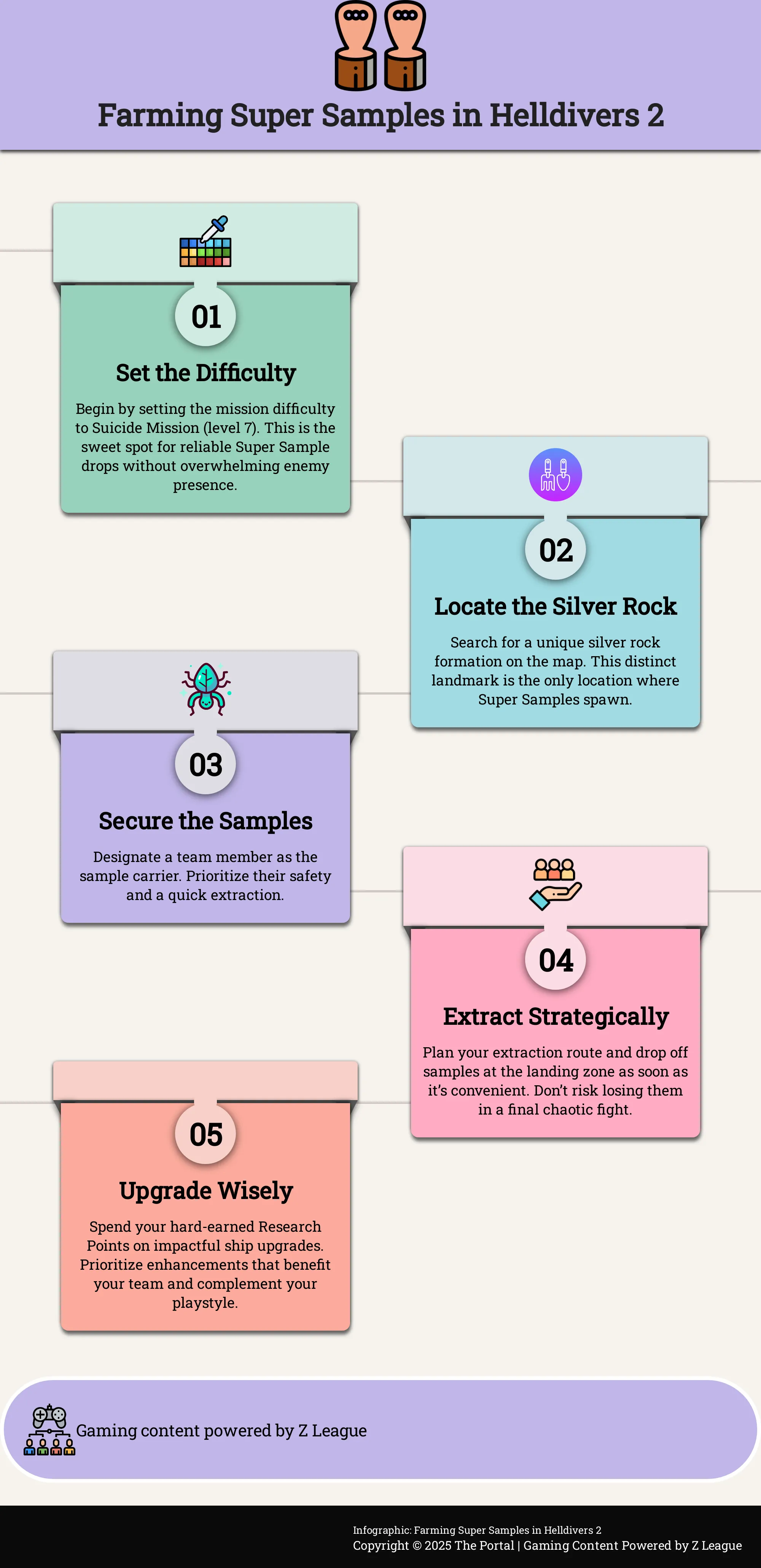 Helldivers 2: Your Guide to Leftover Super Samples