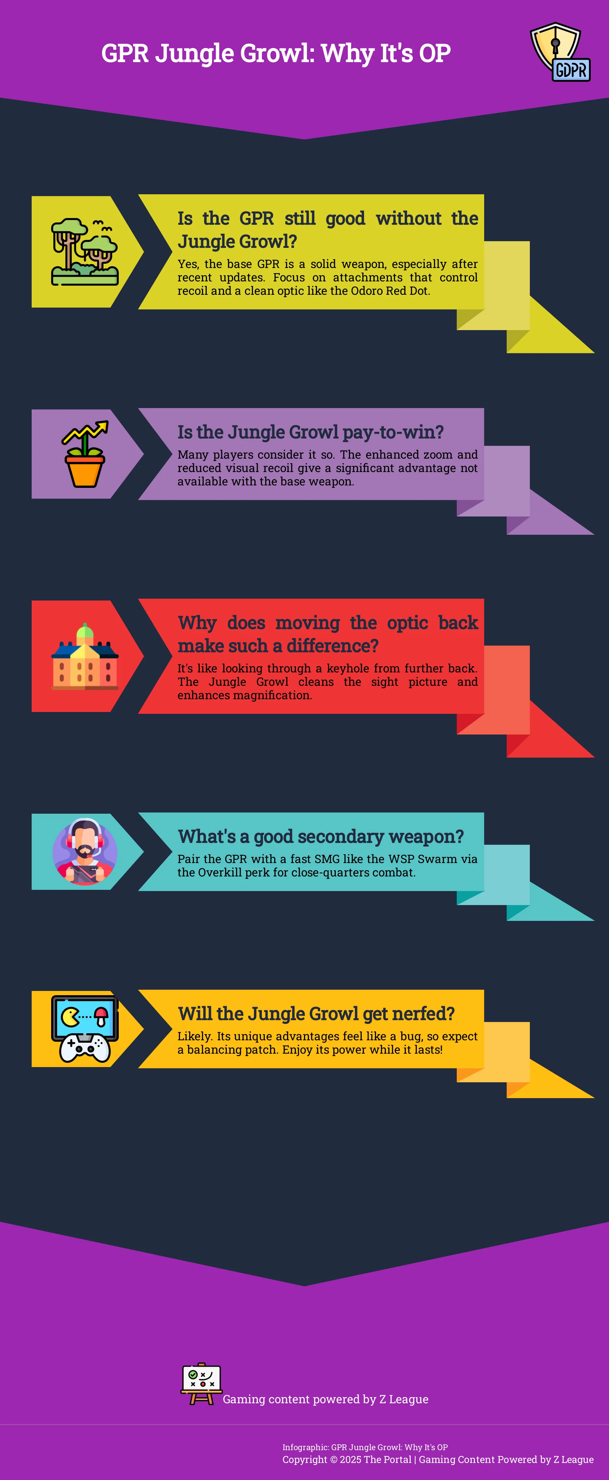 The Ultimate GPR Jungle Growl Guide for 2025