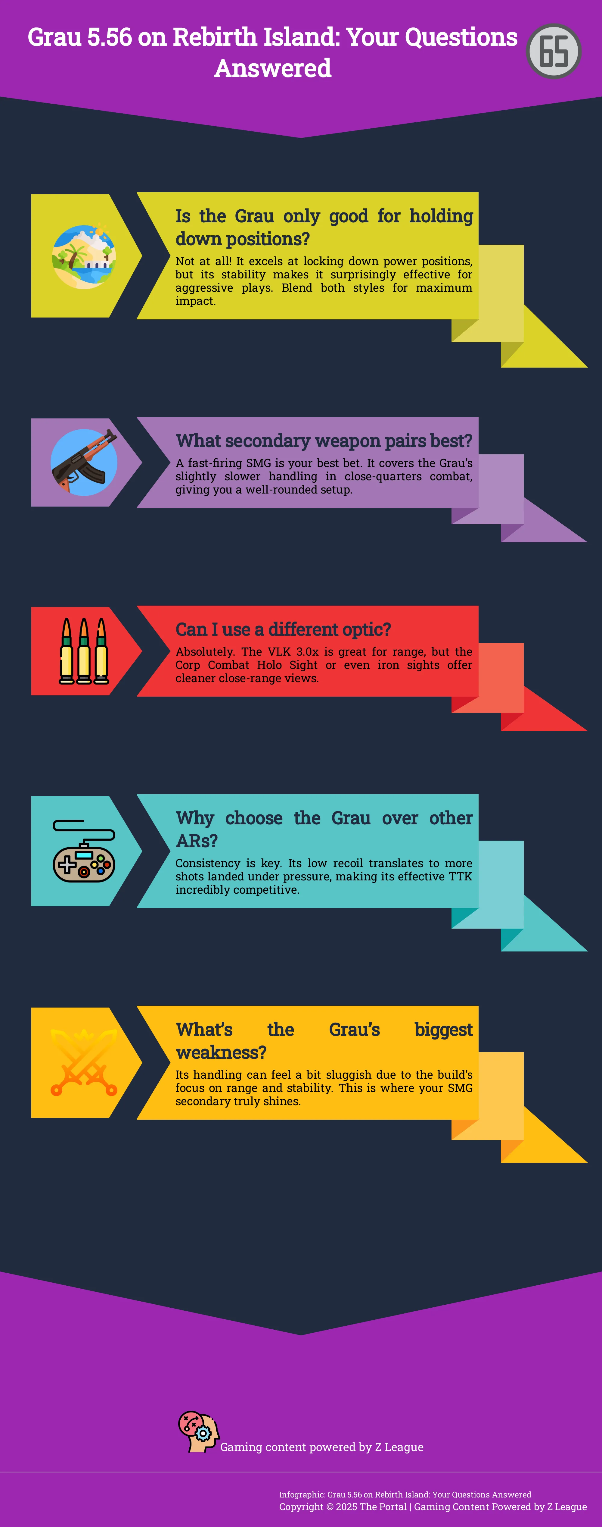 The Ultimate Grau 5.56 Loadout for Rebirth