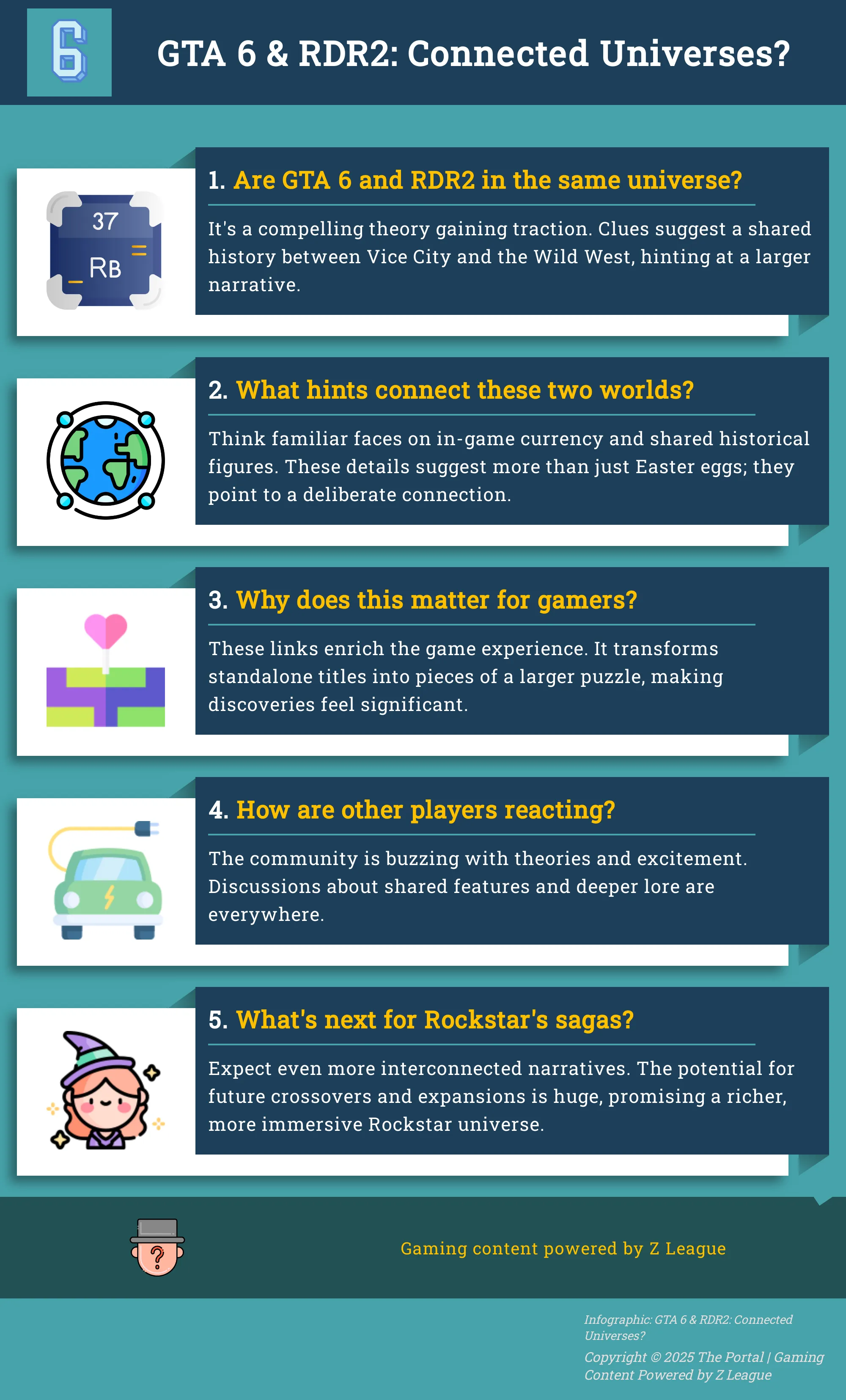 GTA 6: RDR2 Connections and Shared Universe Theories