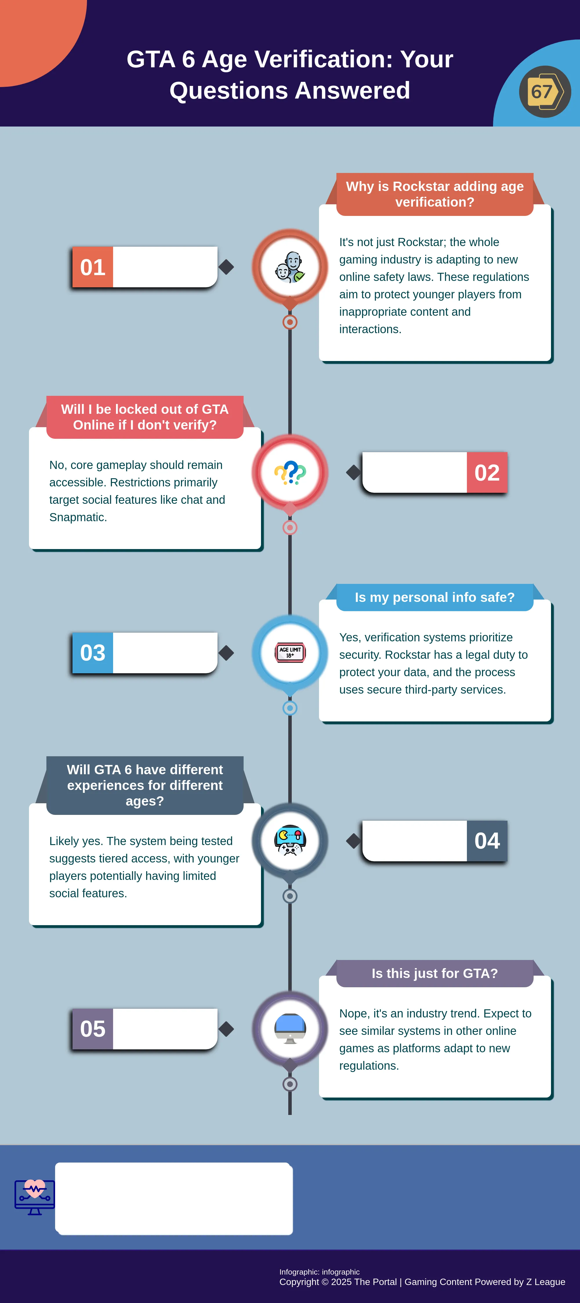 GTA Age Verification: What It Means for Your Account