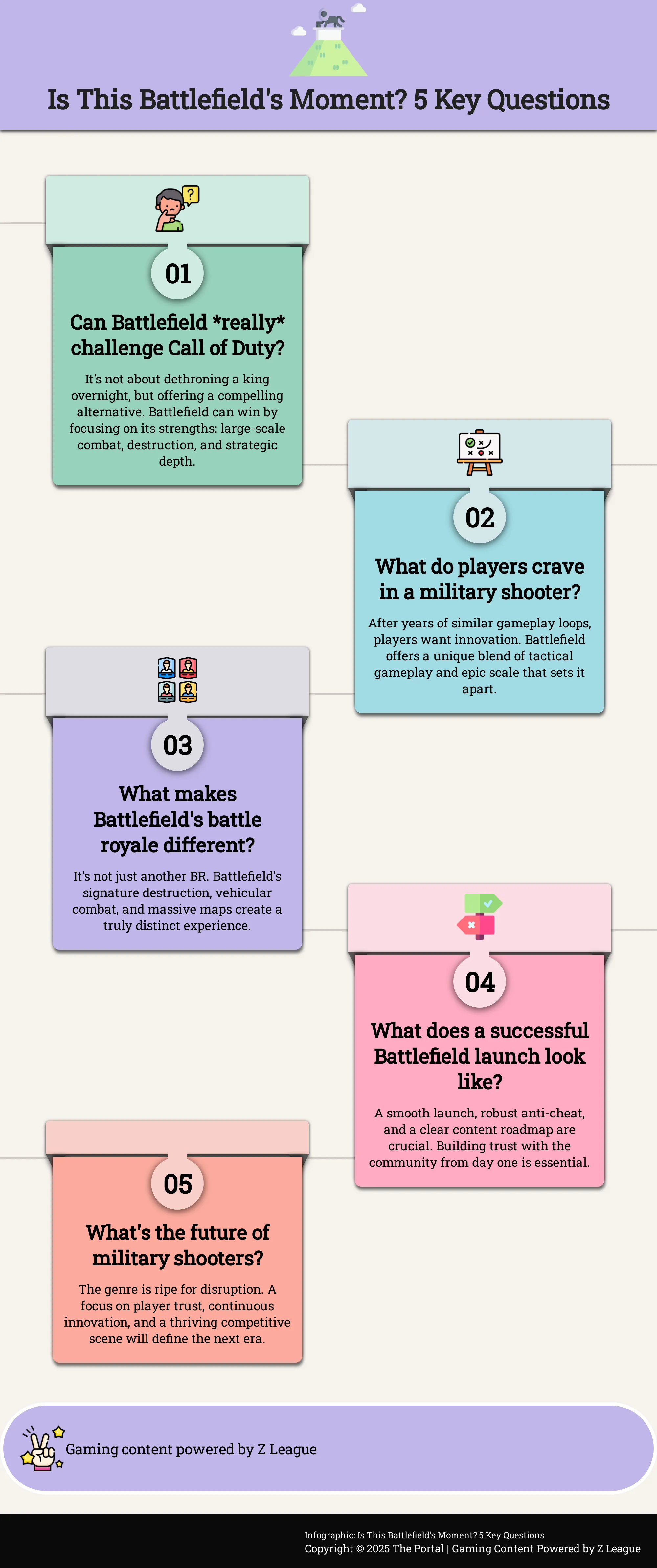 6 Ways Battlefield Can Finally Beat Call of Duty