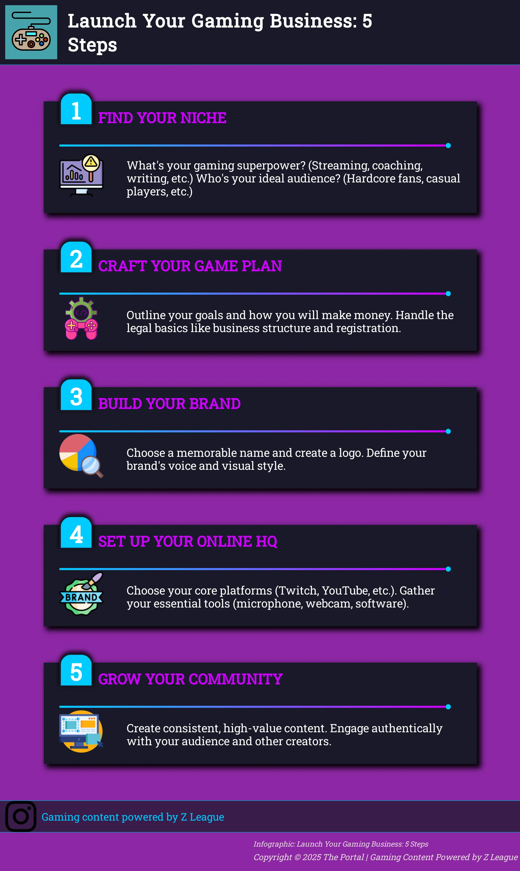 How to Start a Gaming Business: The Ultimate Guide