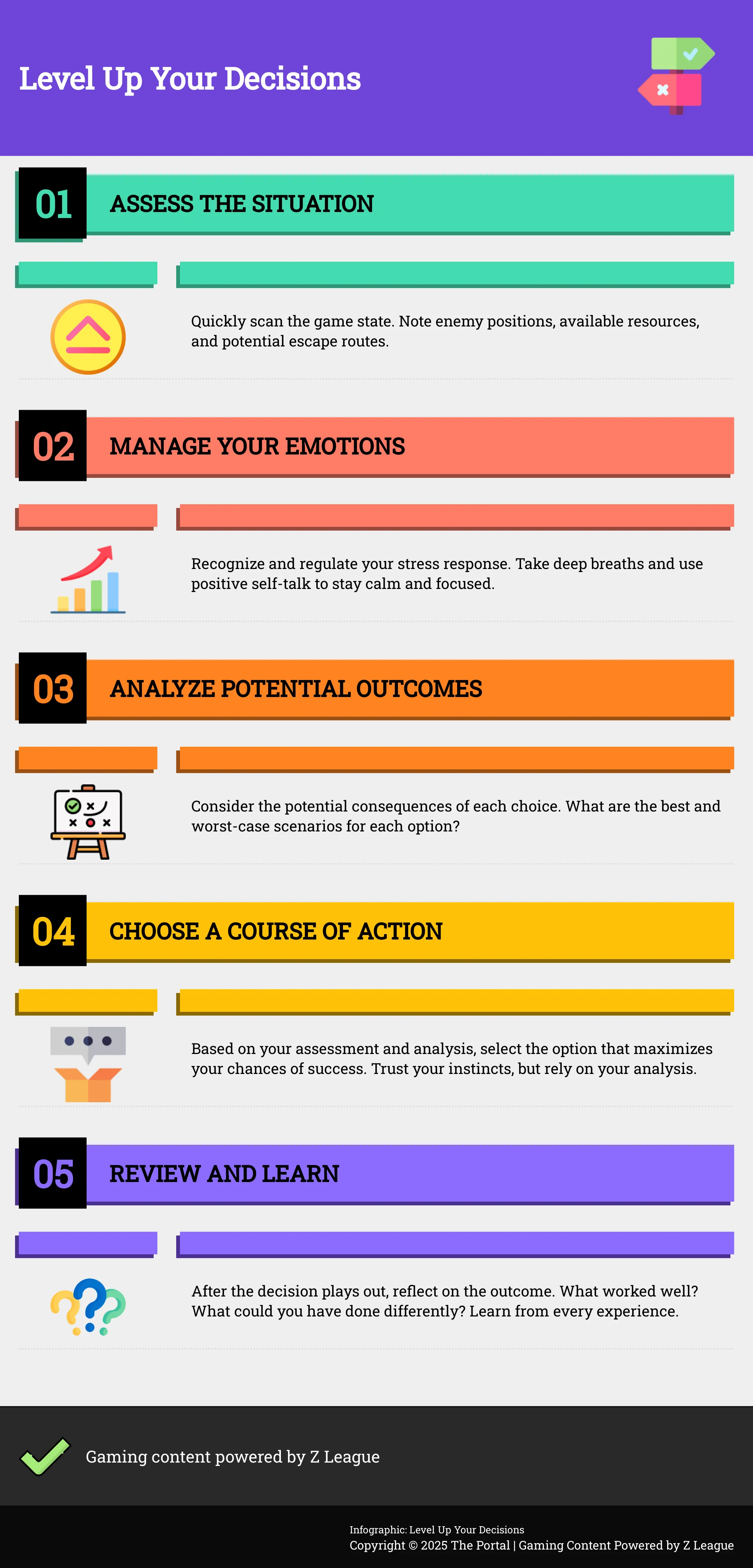 Mastering High-Stakes Decisions in Gaming