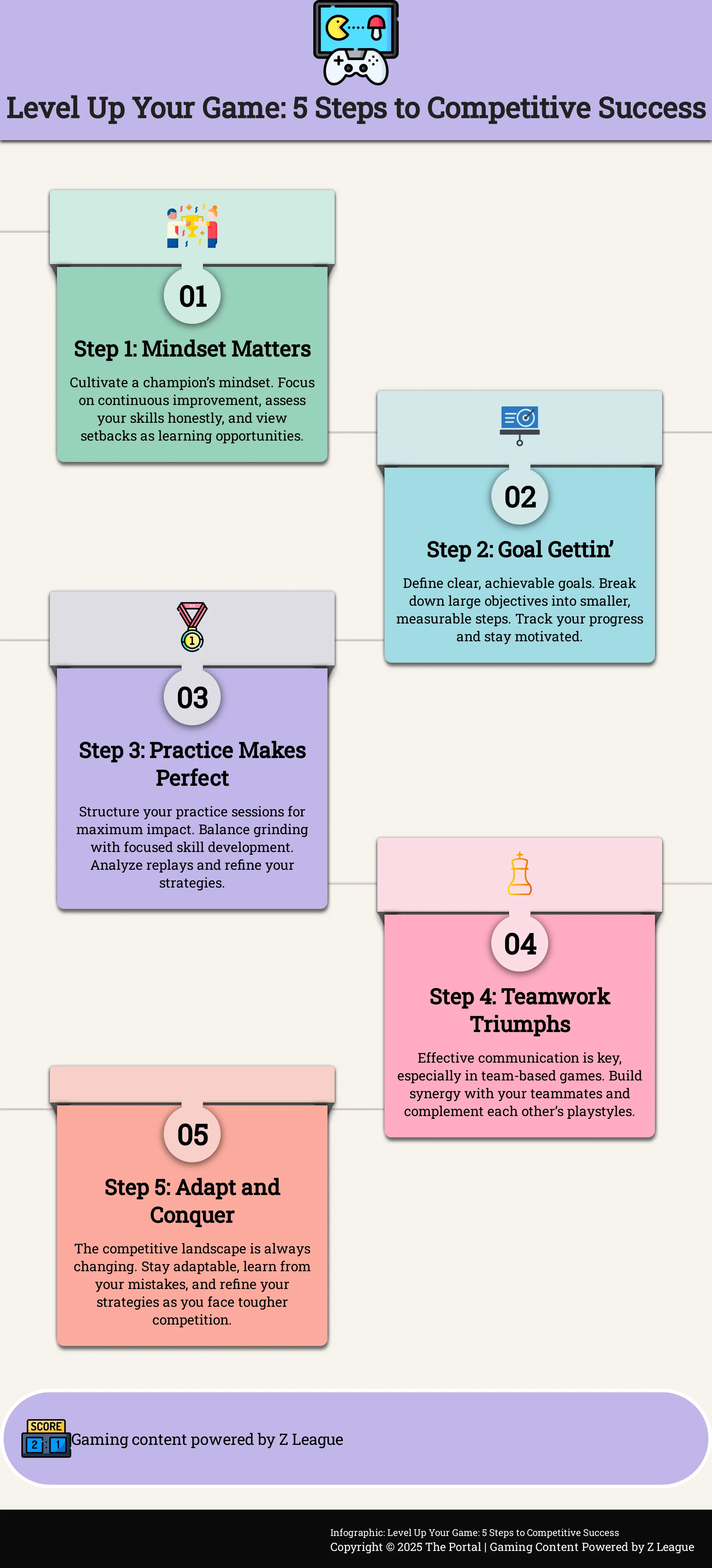 Level Up Your Mindset: A Guide to Competitive Gaming