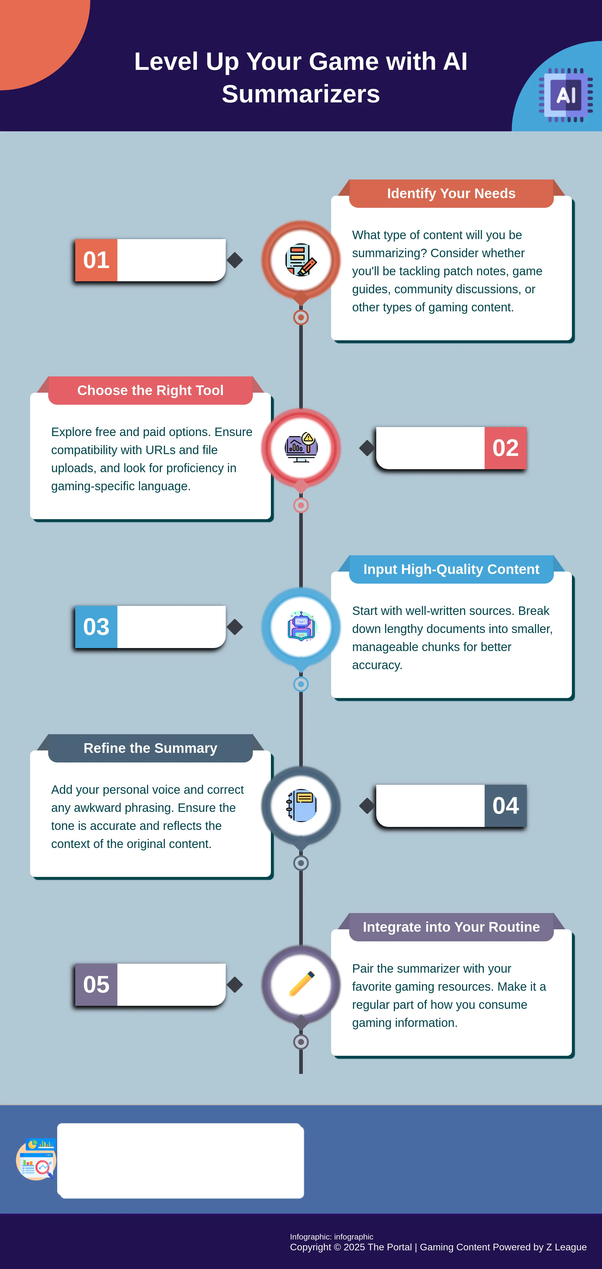AI Summarization for Gaming: A Complete Guide