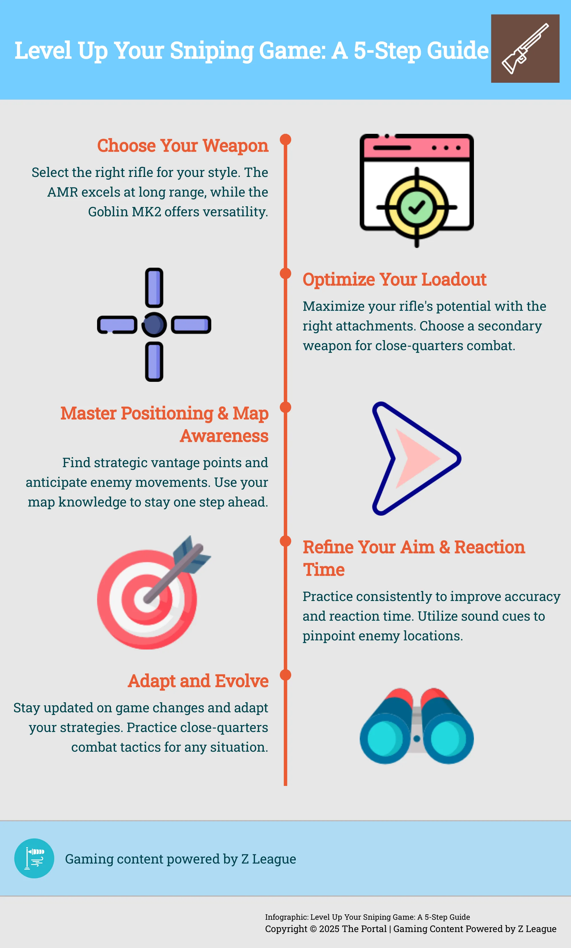 Modern Warfare Sniper Rifles: Guide to Long-Range Domination