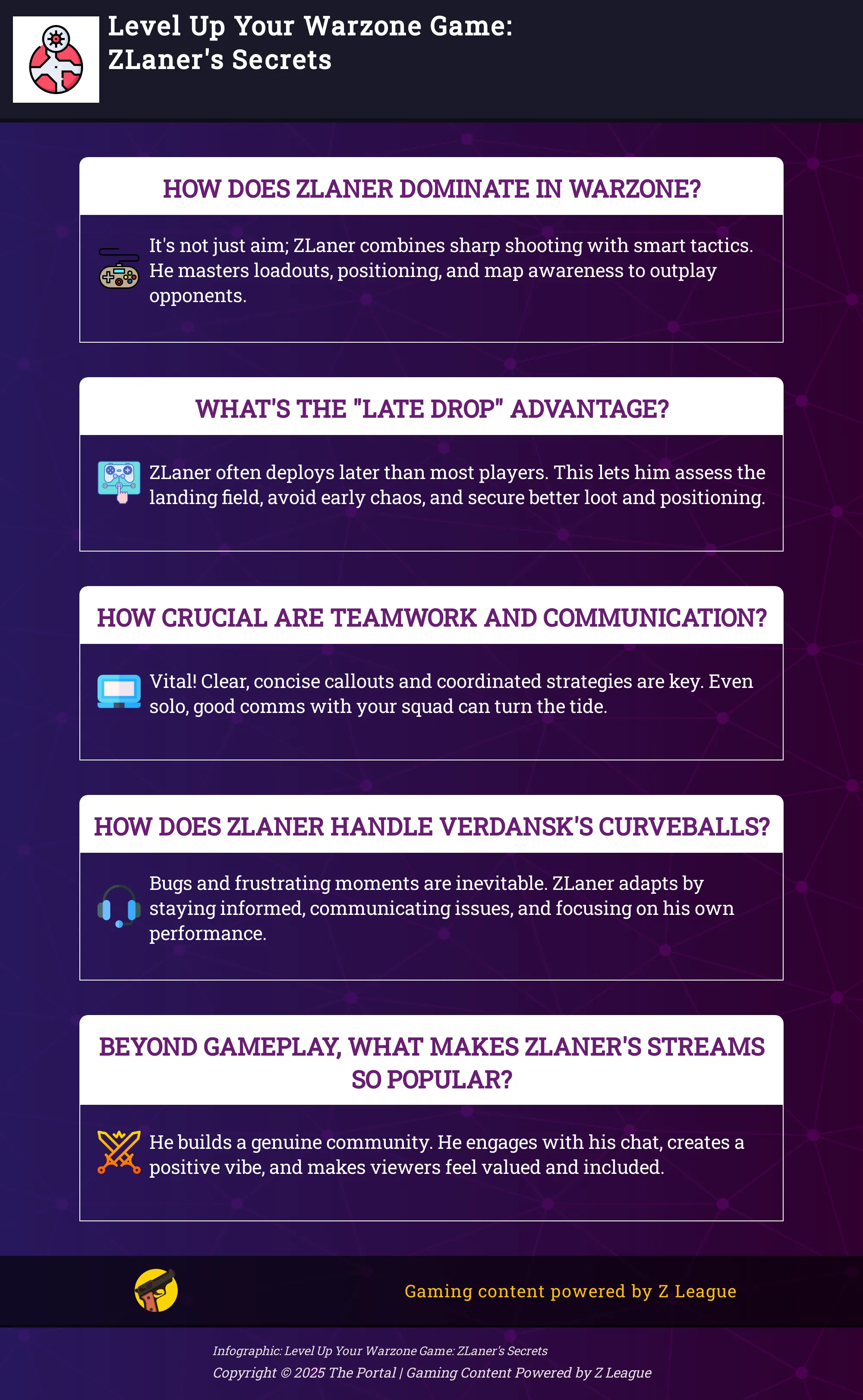 ZLaner's Warzone GG Verdansk Domination Guide