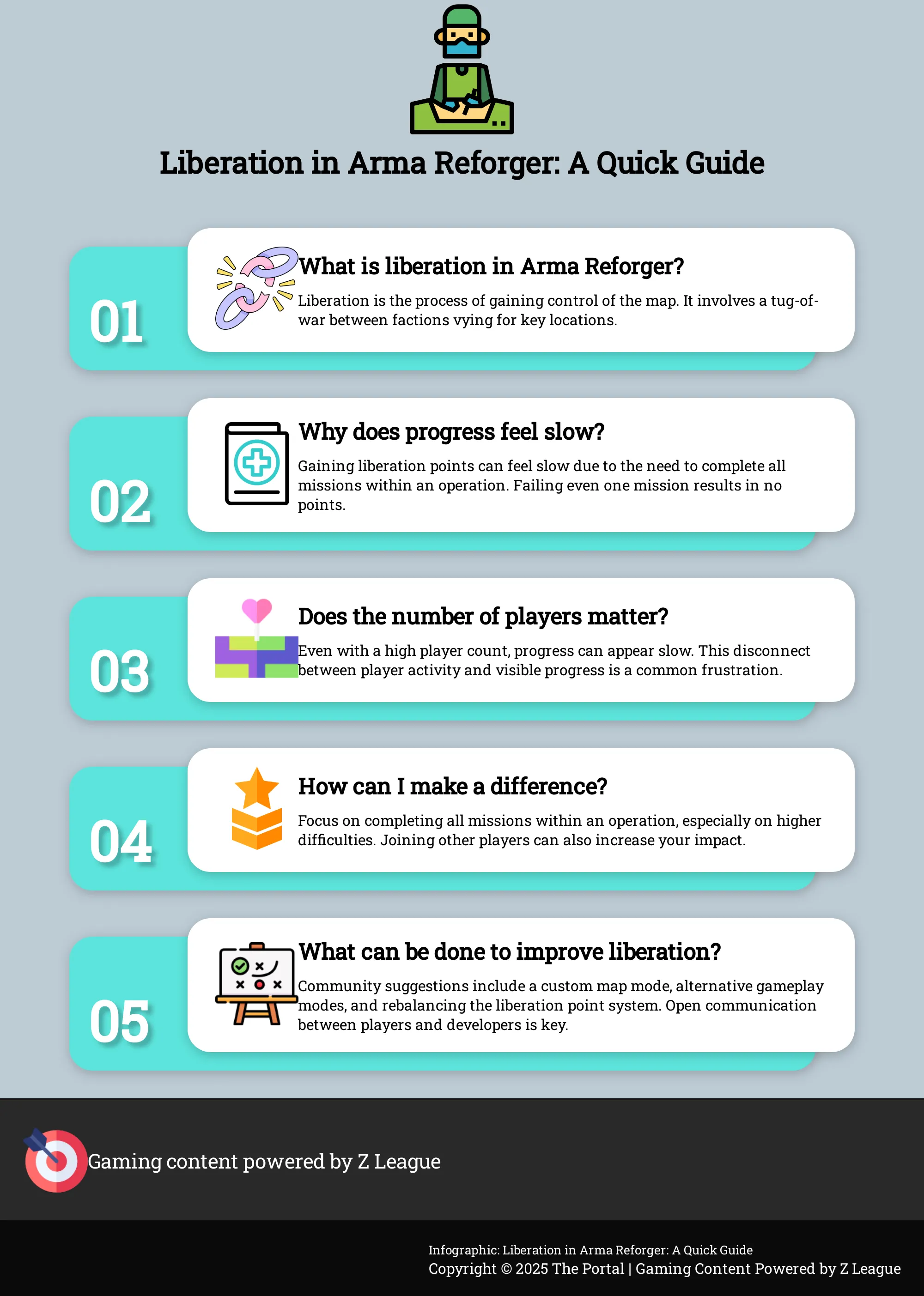 Arma Reforger Liberation: A Guide to Winning