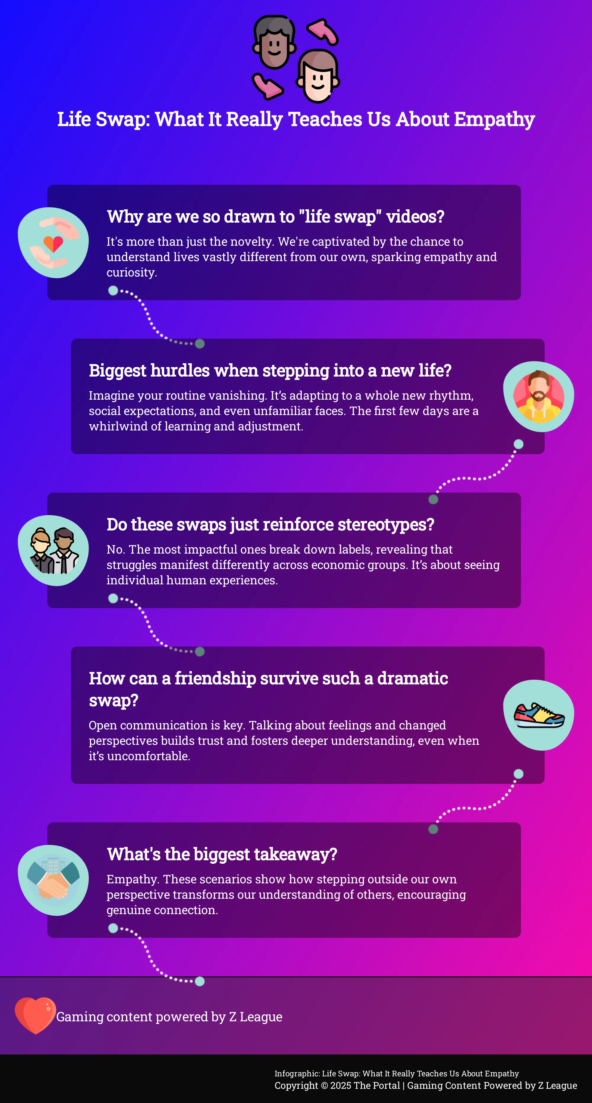 Life Swap: Shattering Myths, Building Bridges