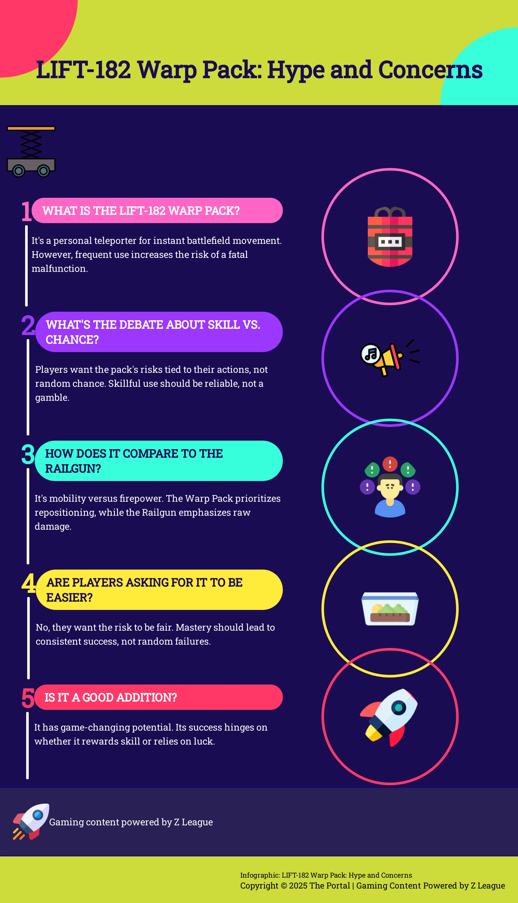 LIFT-182 Warp Pack: Skillful Tool or Random Death?
