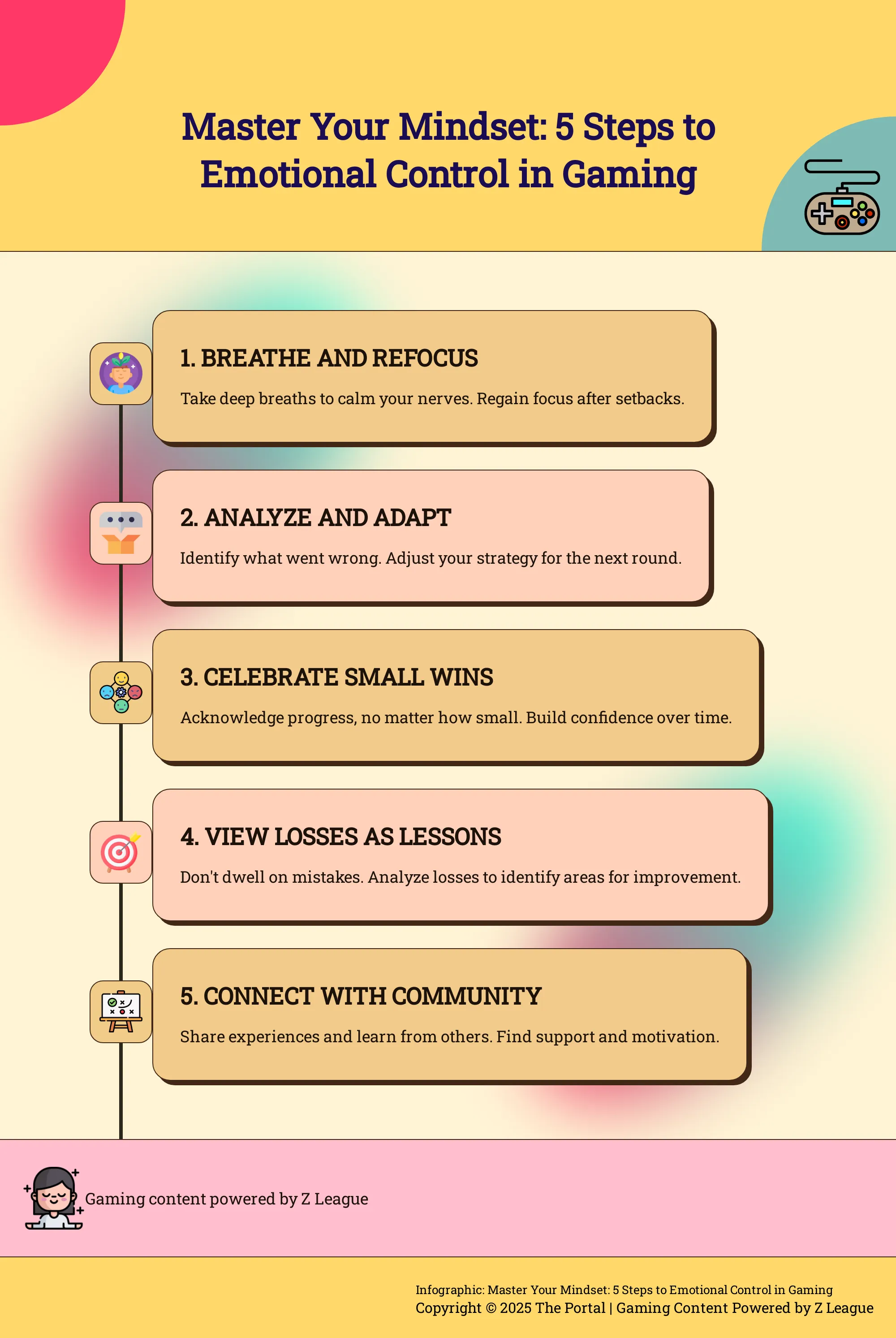 Mastering Eliminations in Competitive Gaming