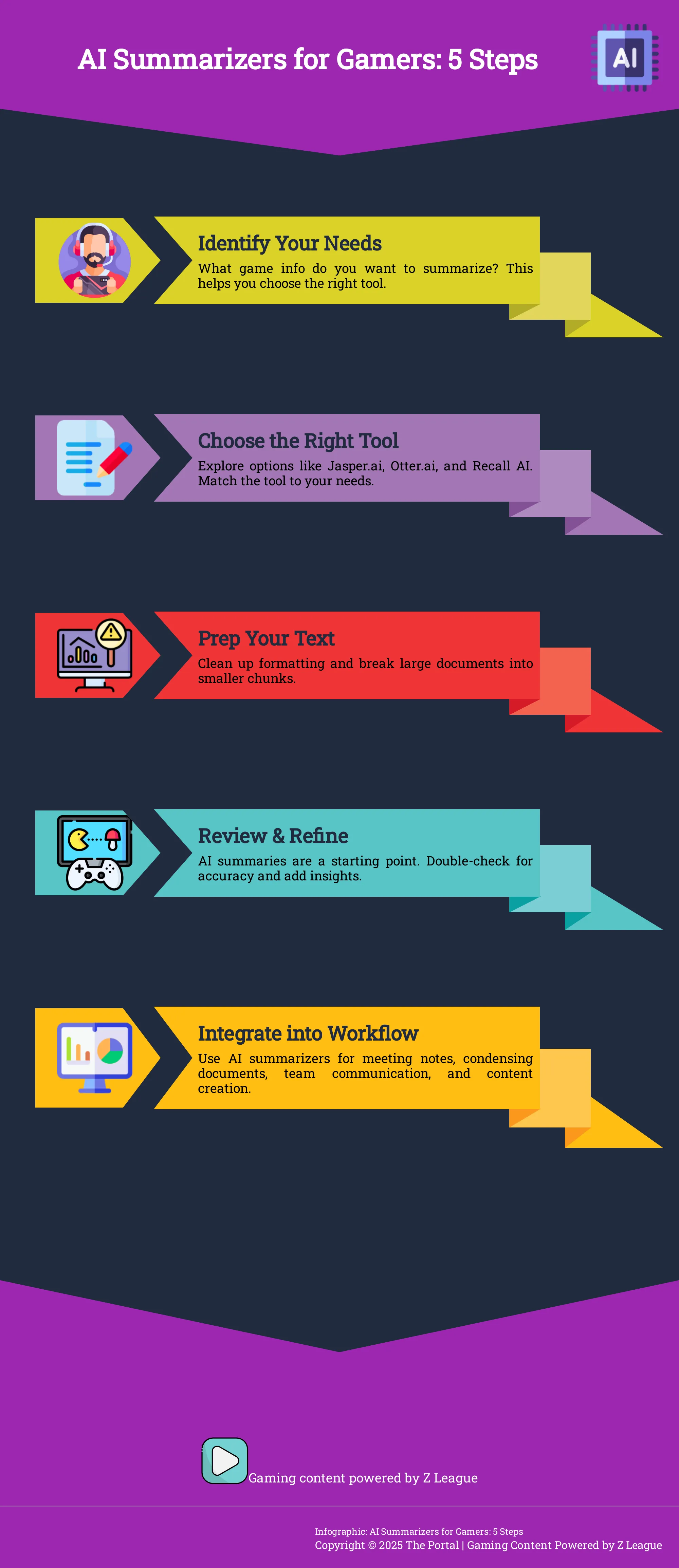 Mastering the Art of Paragraph Summarization