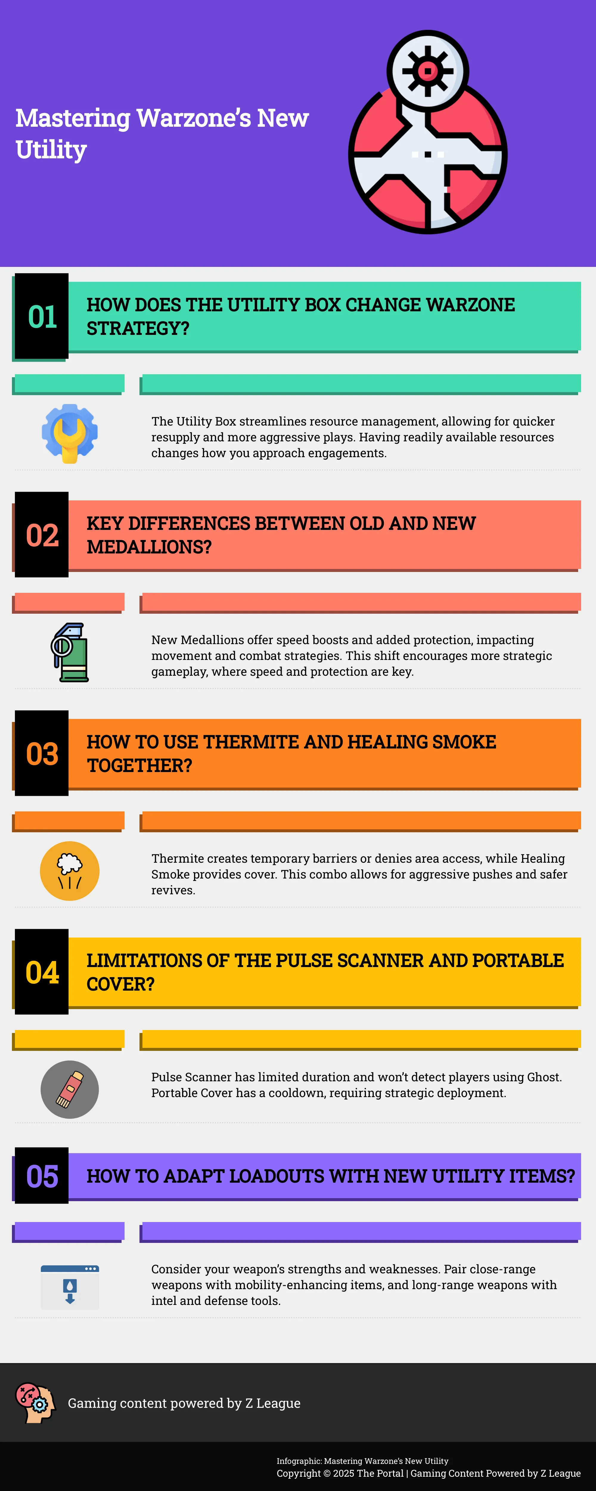 Warzone Items Explained: Your Guide to Loadouts & Utility