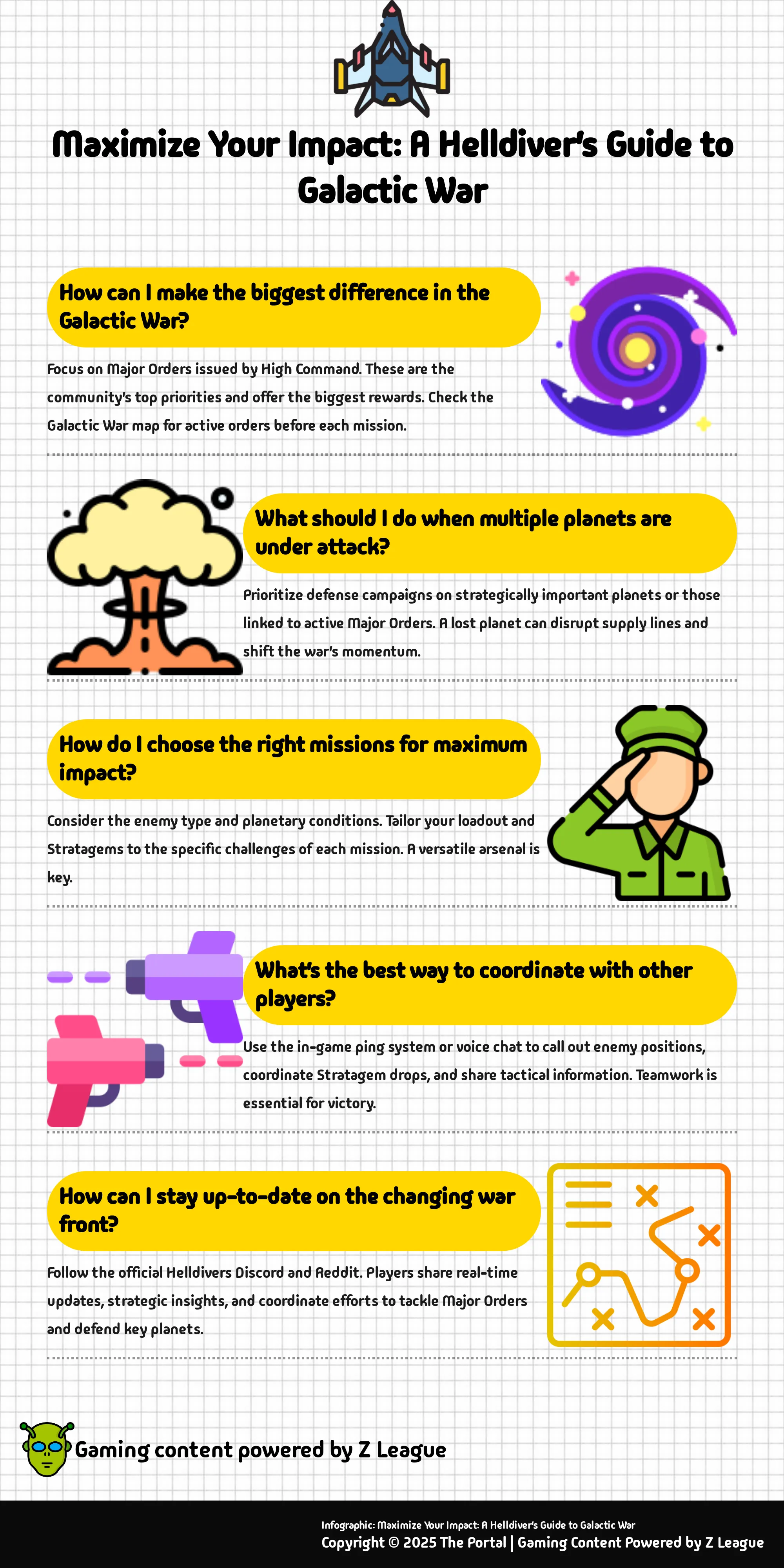 Helldivers Galactic War: Current State of Play