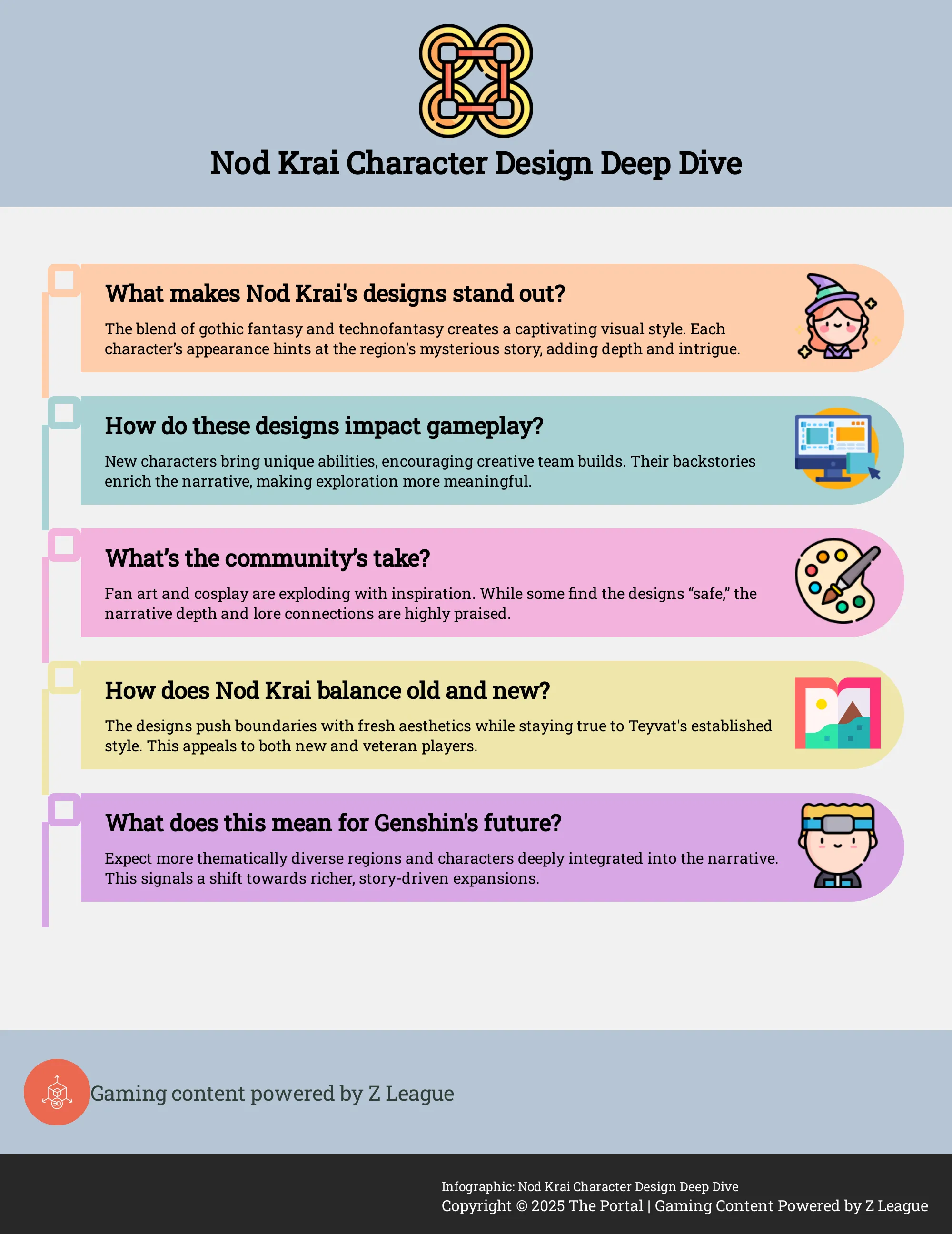 How Nod Krai Designs Are Changing Genshin Impact