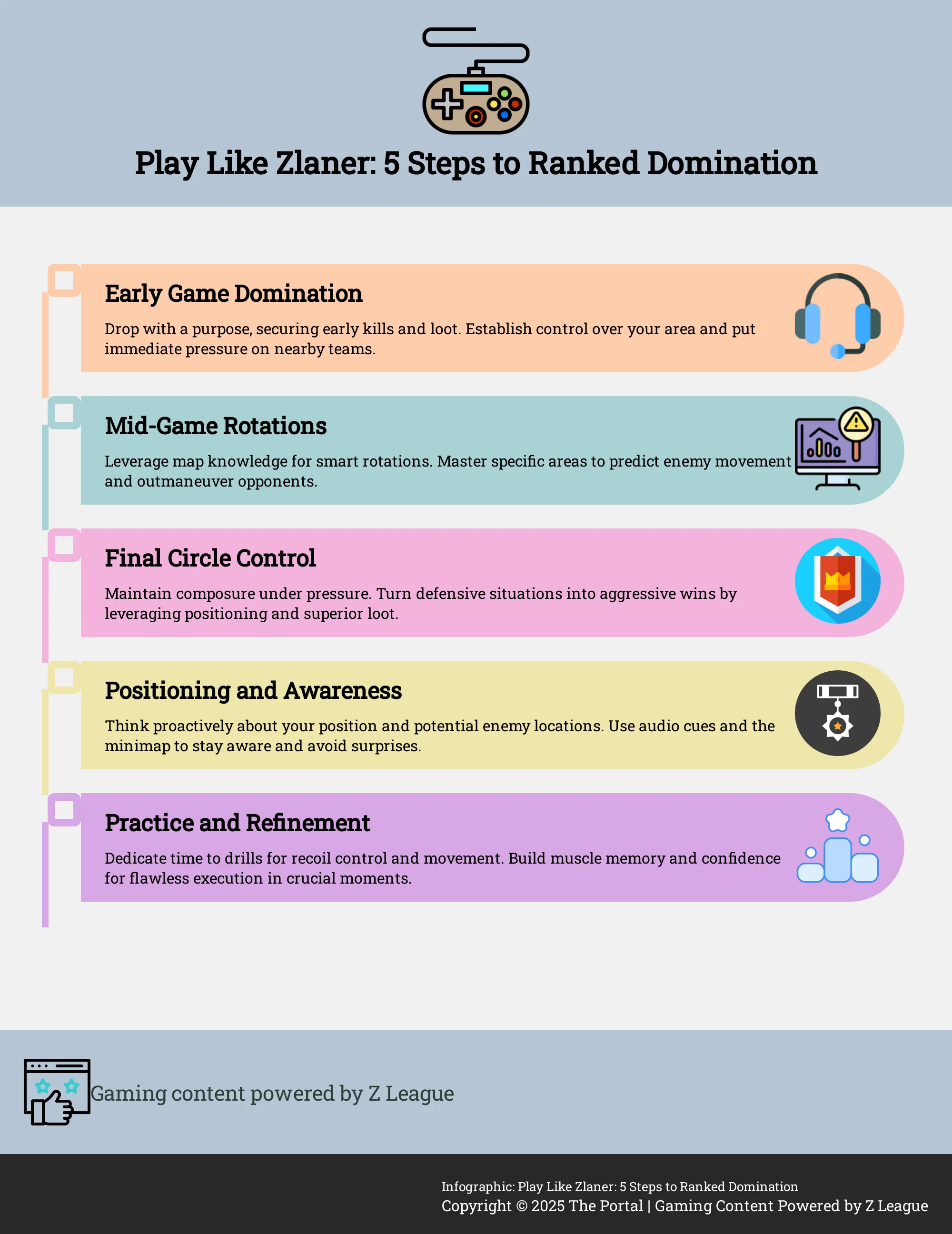 The Ultimate Zlaner Loadout for High-Kill Games