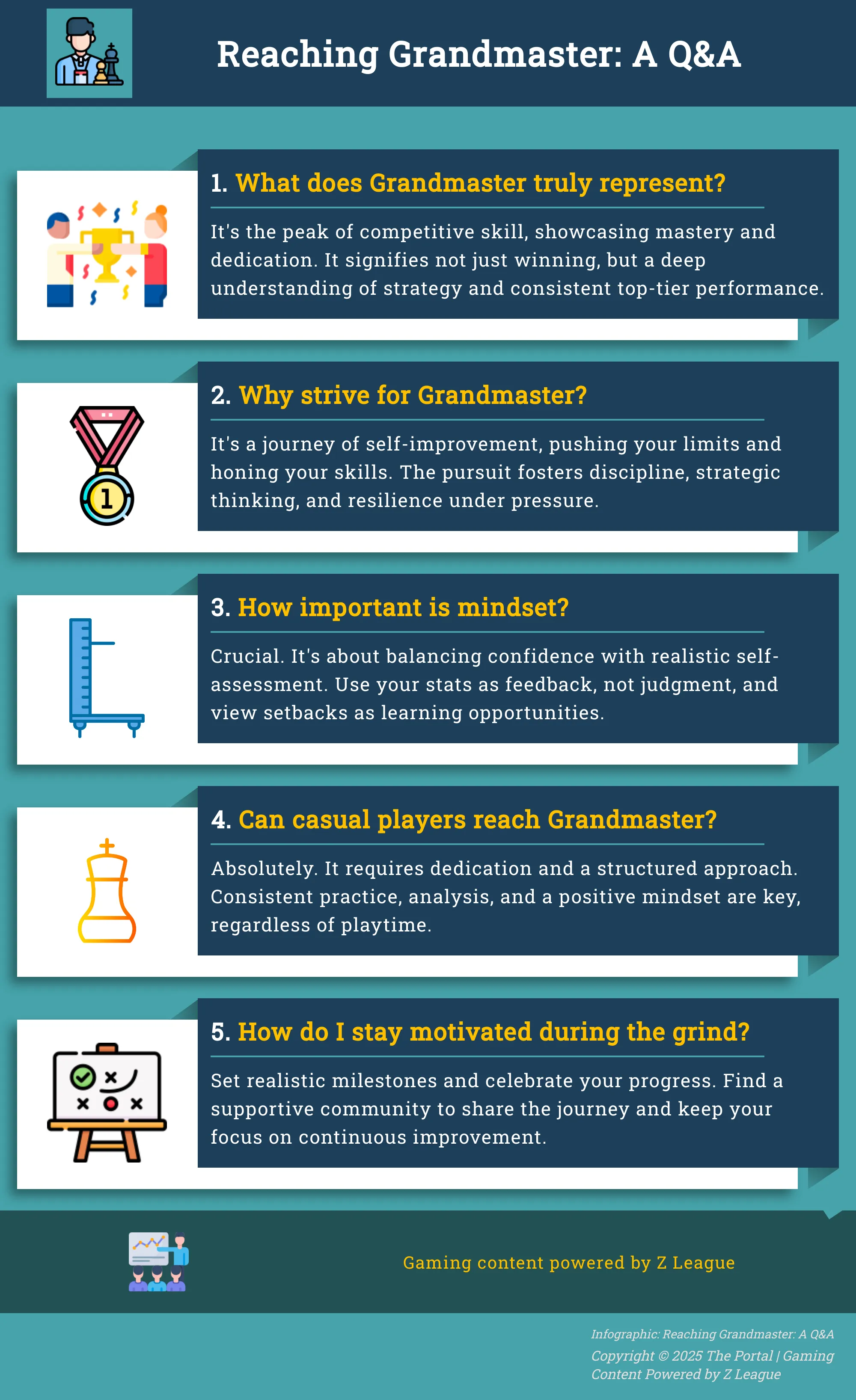 Grandmaster Guide: 74% Win Rate to Top Tier