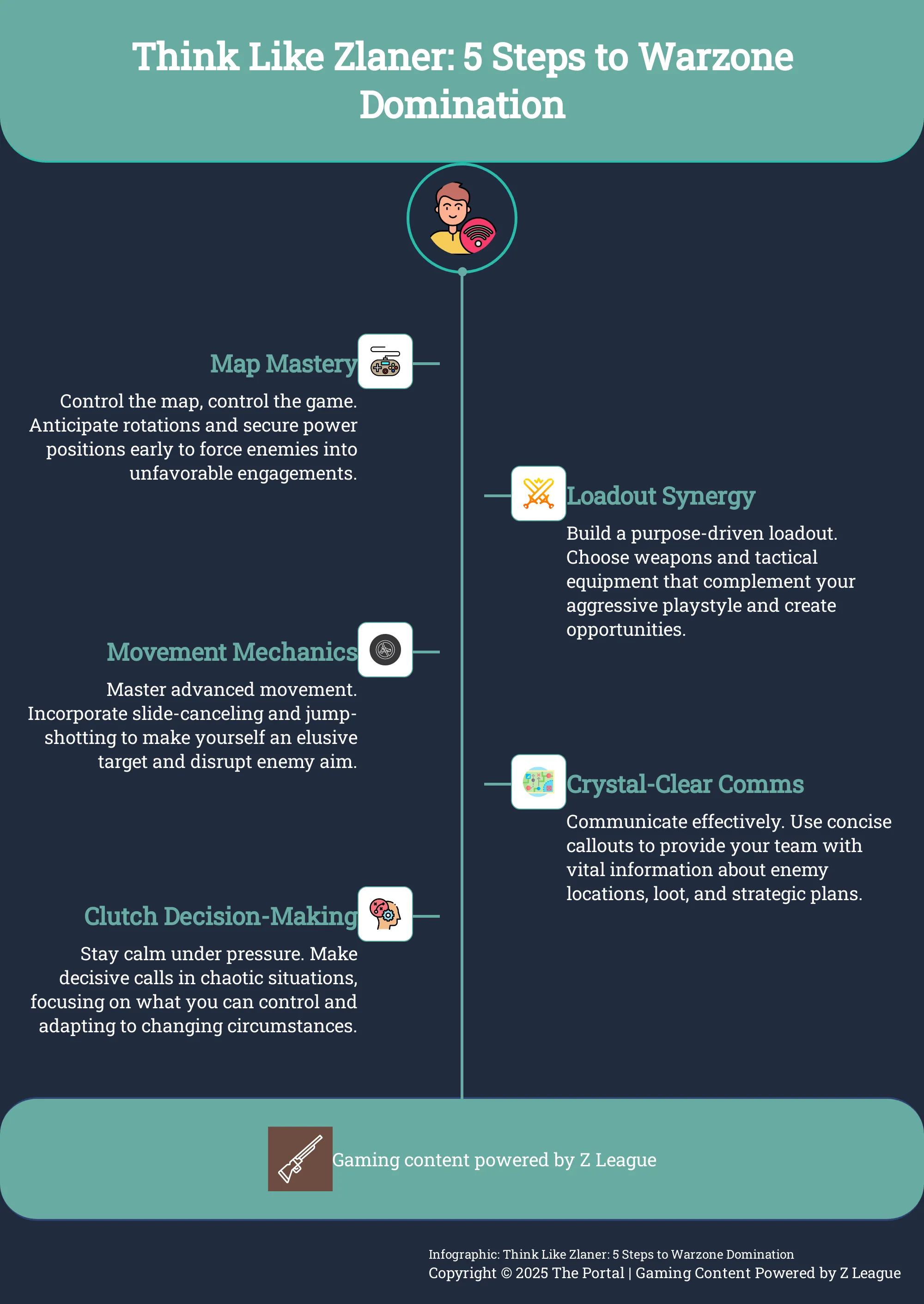 Zlaner's Pro Playbook: 7 Secrets to Win Warzone
