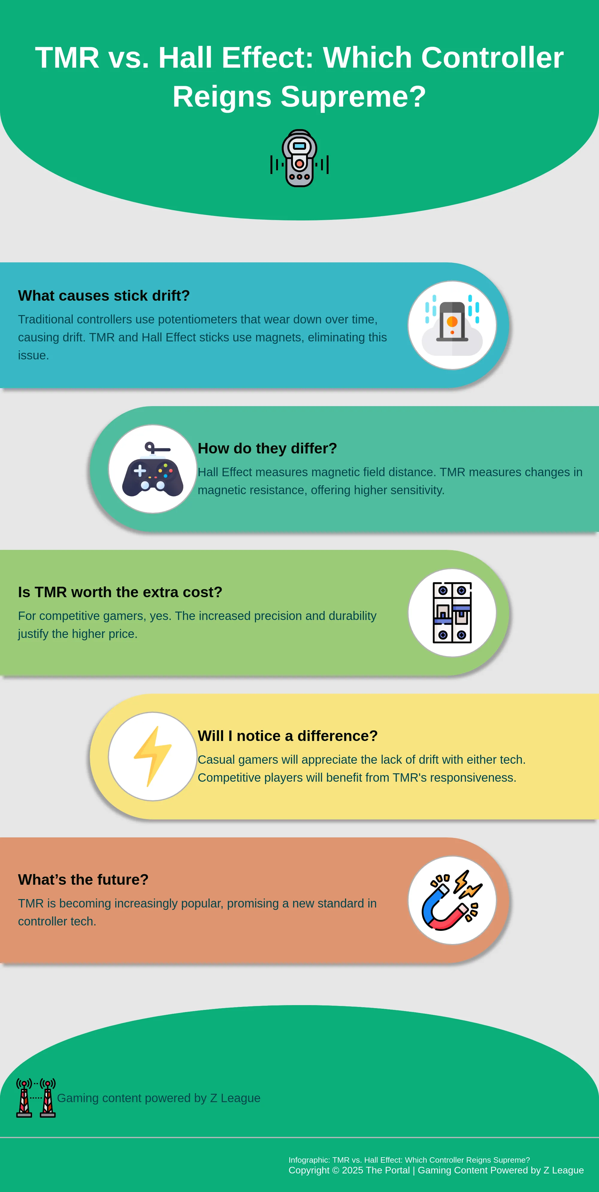 TMR vs. Hall Effect: Which Controller Is Better?