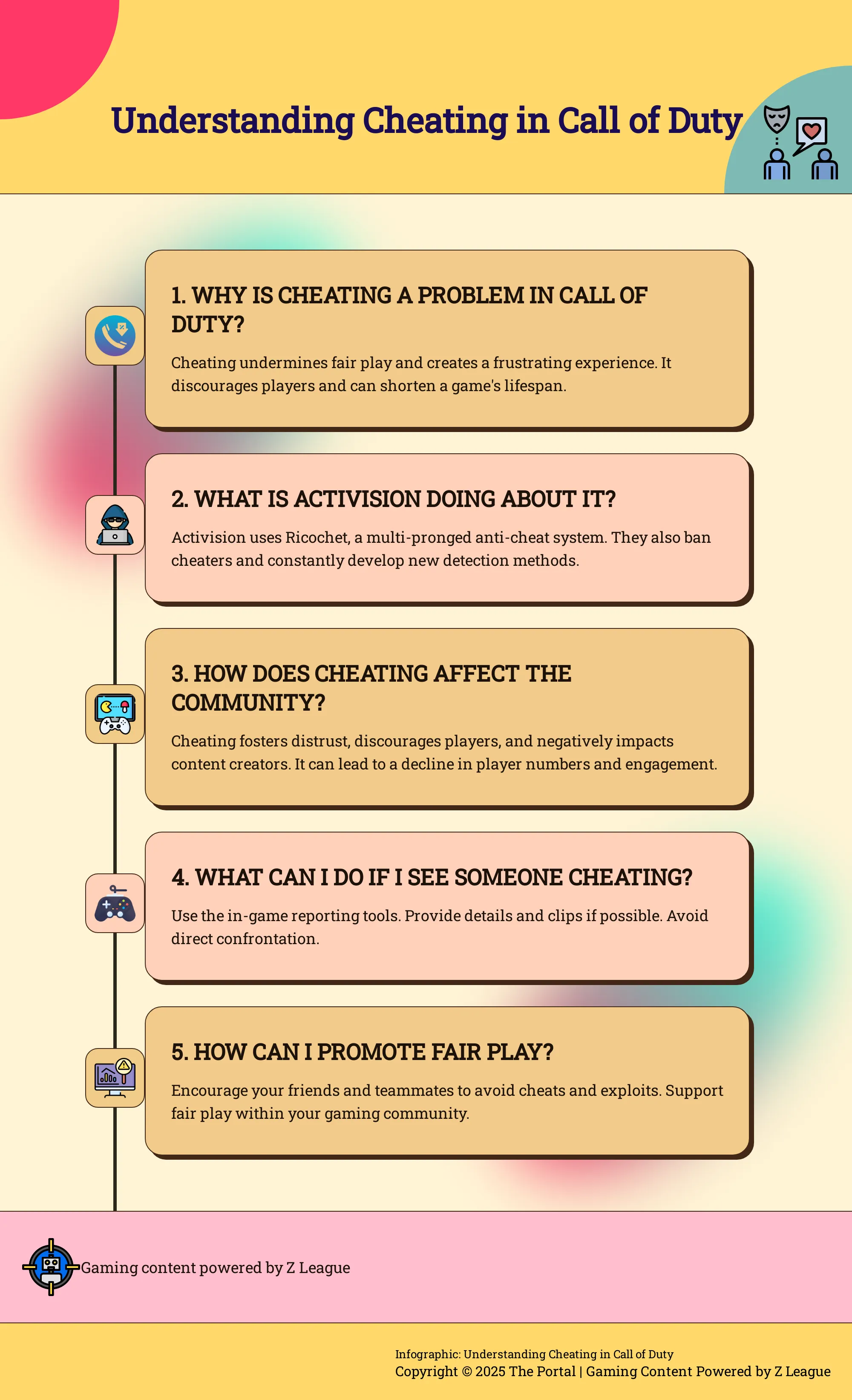 Call of Duty Cheating: Impact on Players & Ranked
