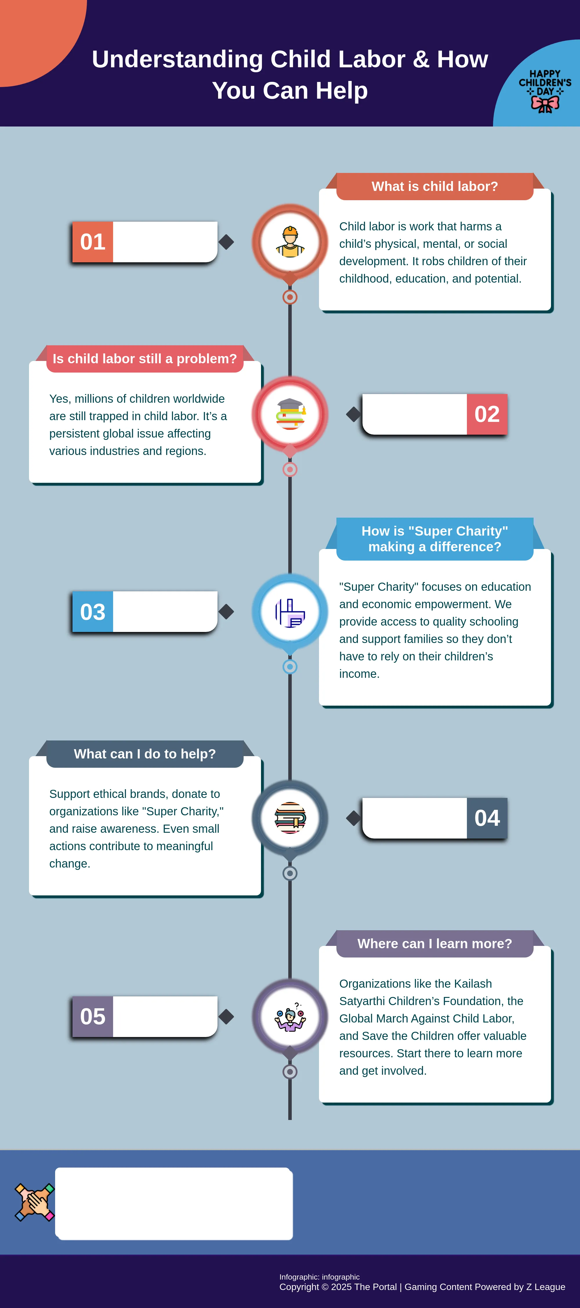 Child Labor: Understanding the Problem & Finding Solutions